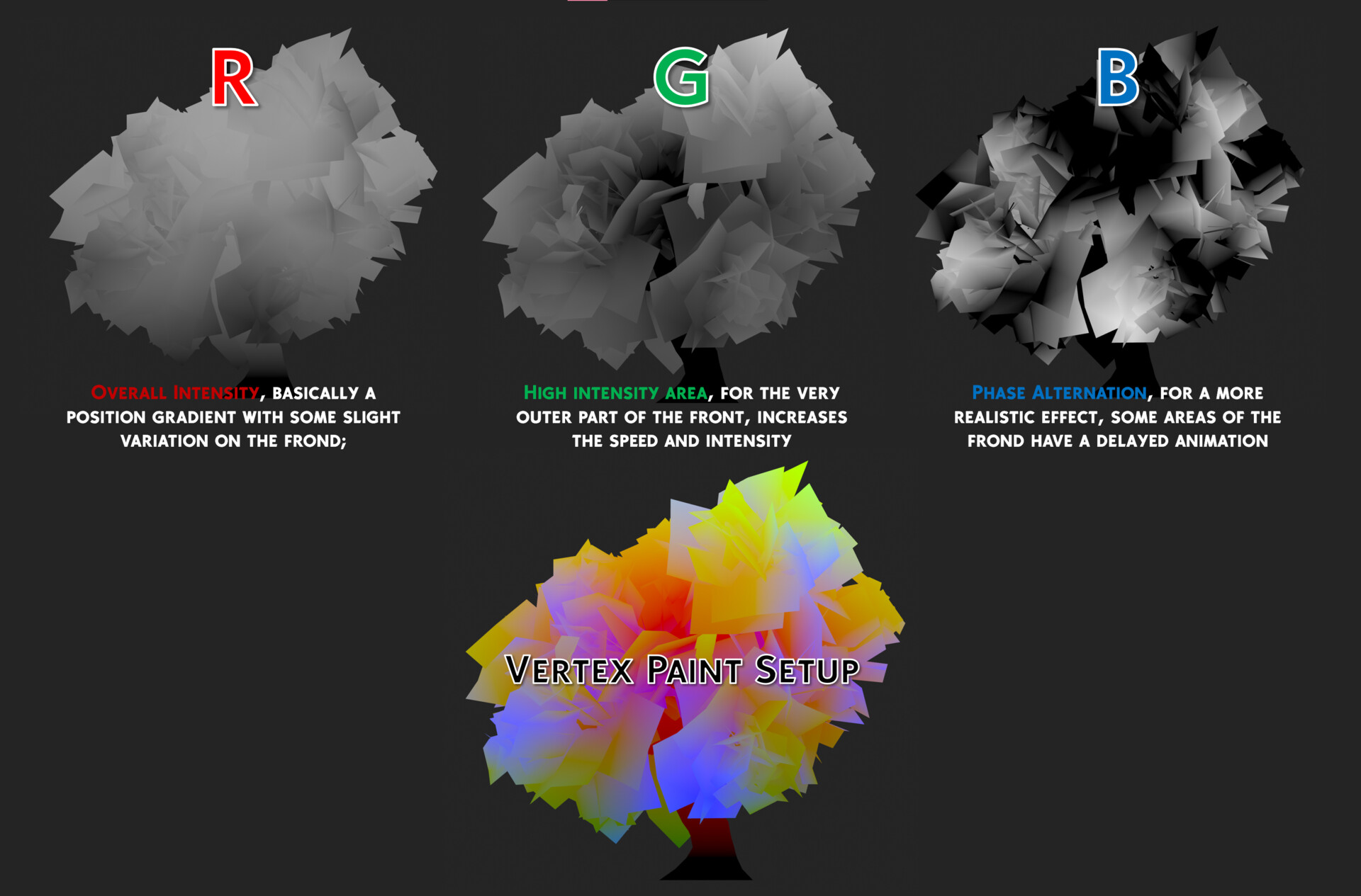 Alex - Foliage Shader - Unreal Engine 4