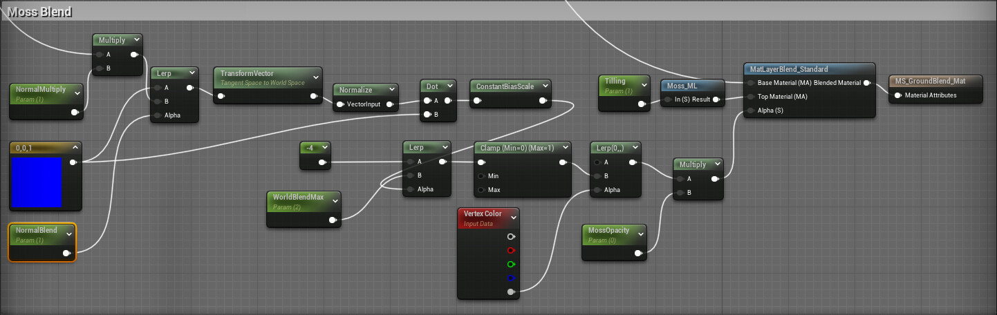 Veerendra Deshpande - Rocky Meadow UE5 Environment