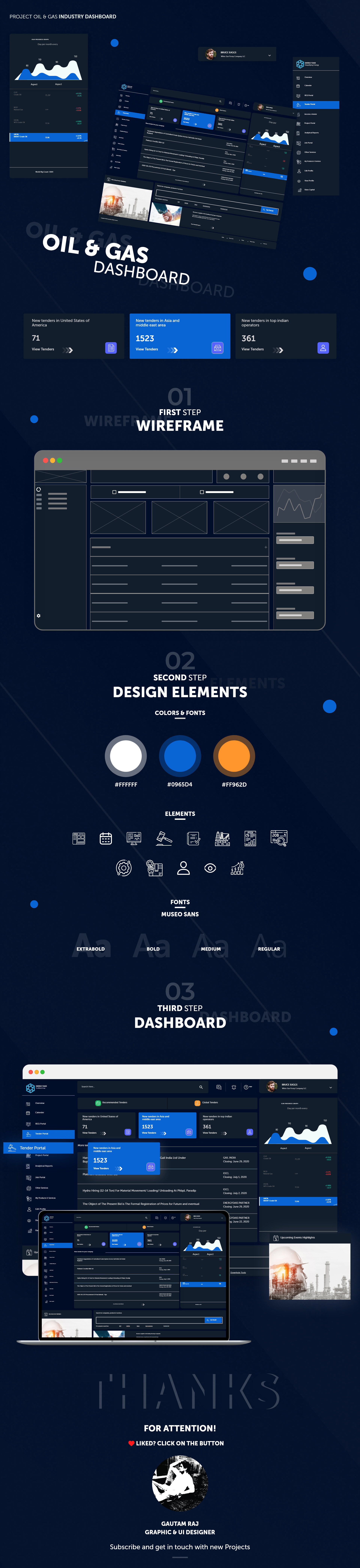 ArtStation - Oil & Gas Dashboard