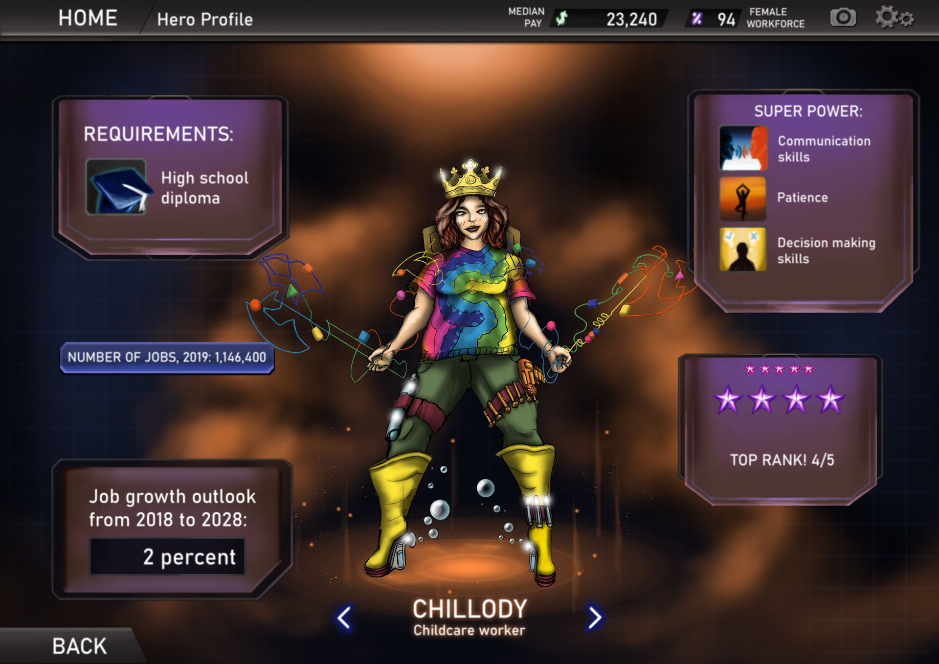 ArtStation - Chillody