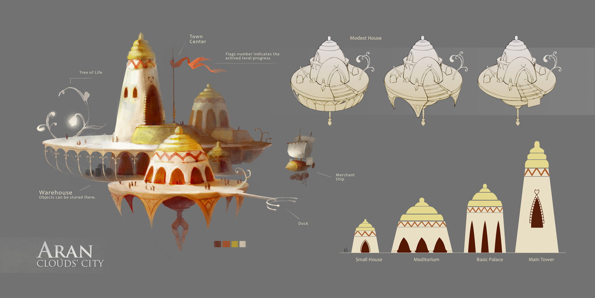 ArtStation - Aran's Journey