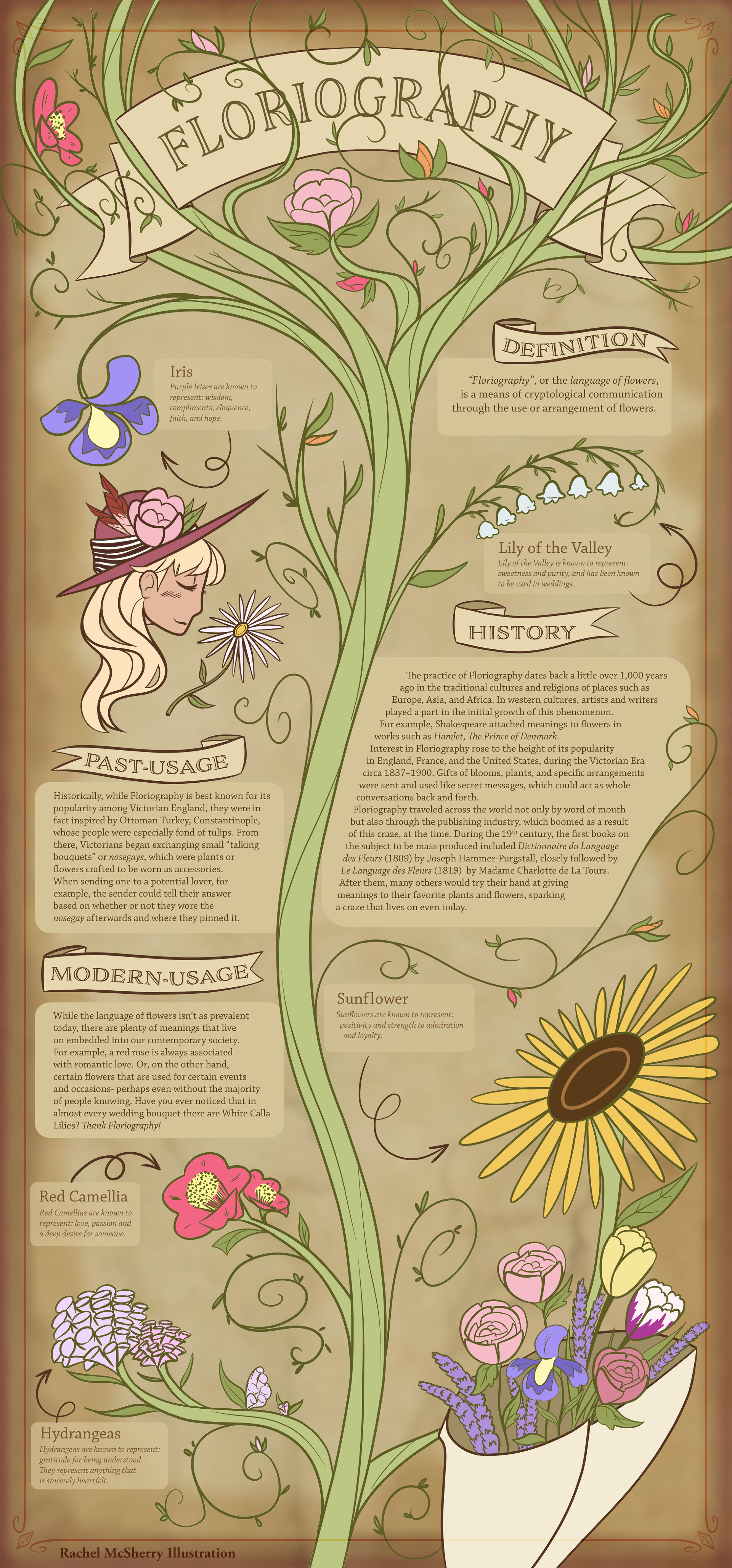 Rachel McSherry - Floriography