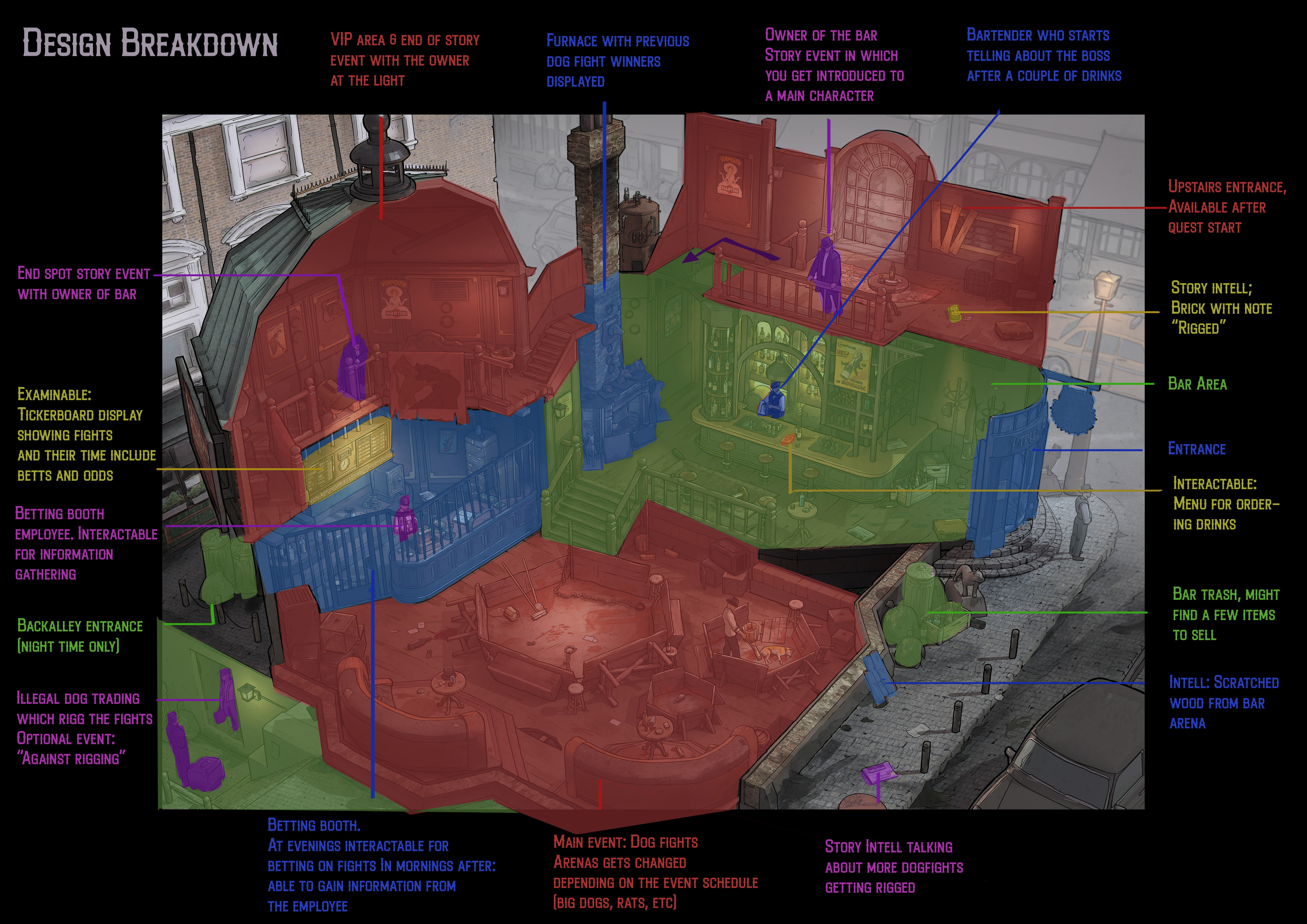 Yari Lute - Dogfighting Bar - The Difference Engine