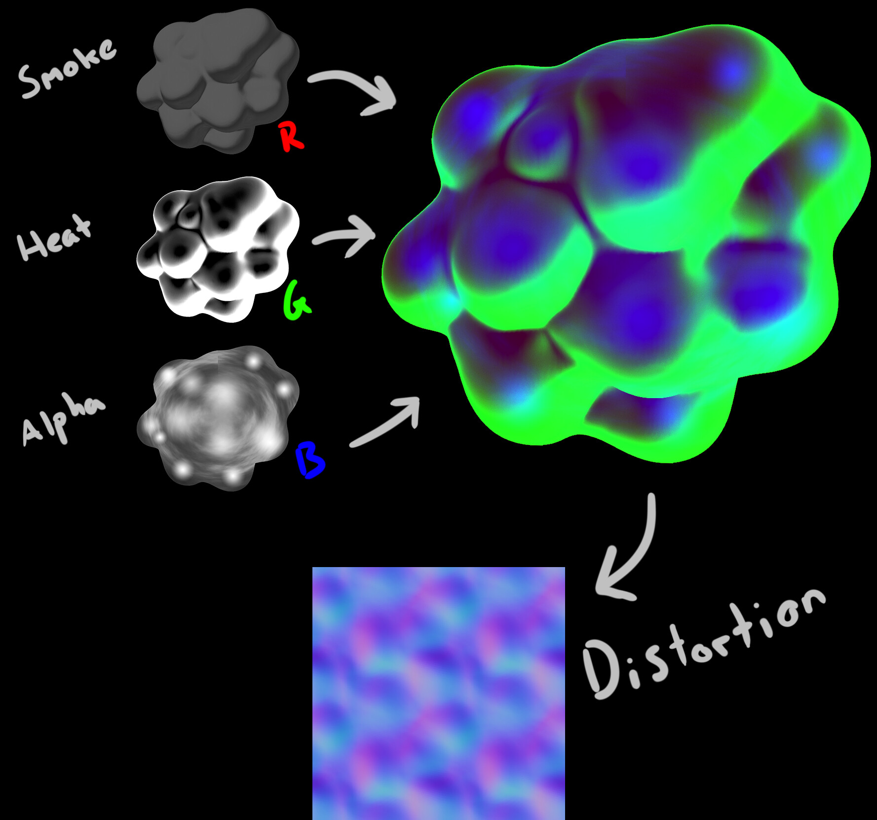 Gary Dave - Zelda BotW Explosion VFX