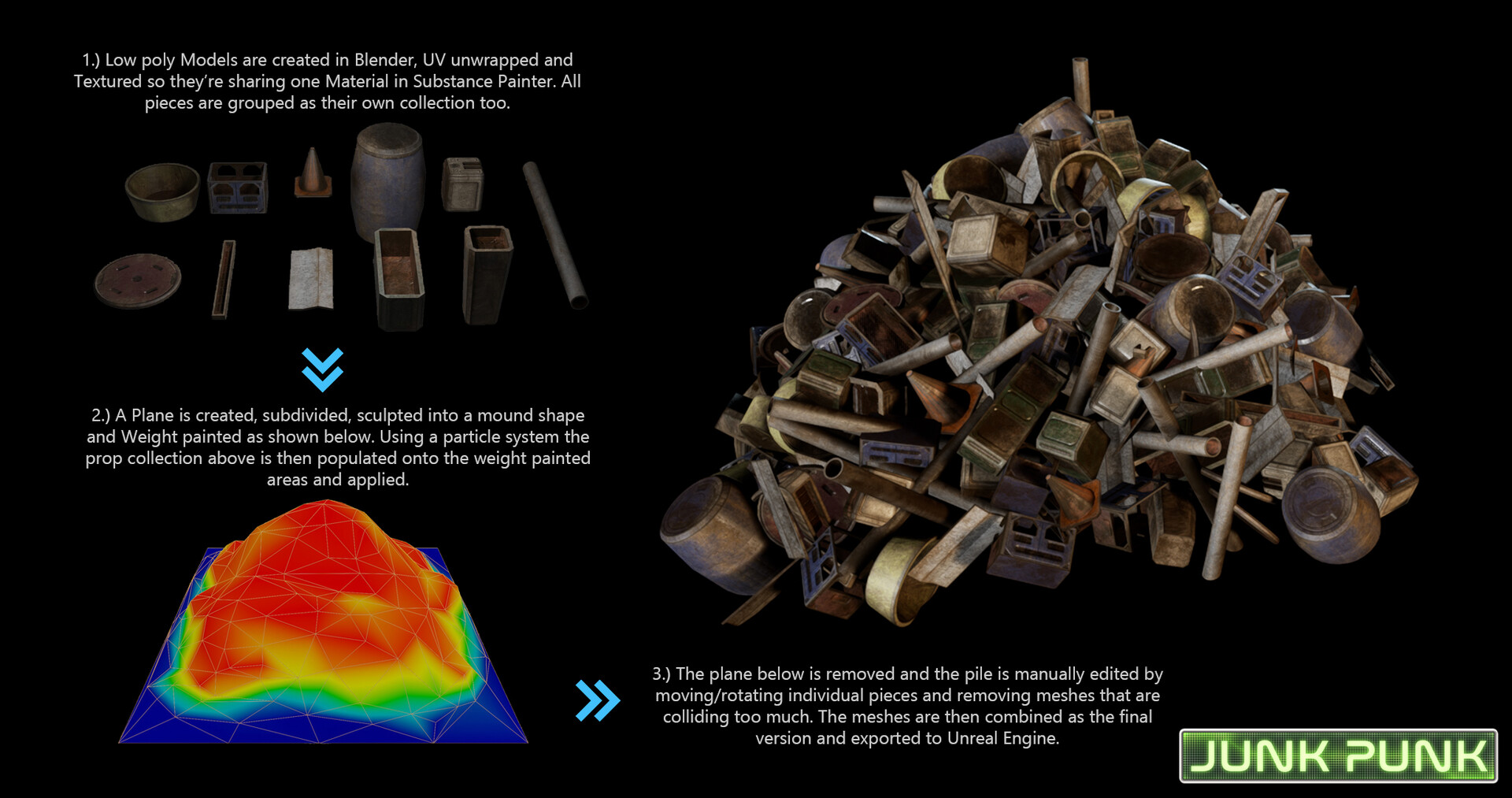 Conal Wright - Steam Indie Game: Junk Punk - Machines and Junk Pile ...