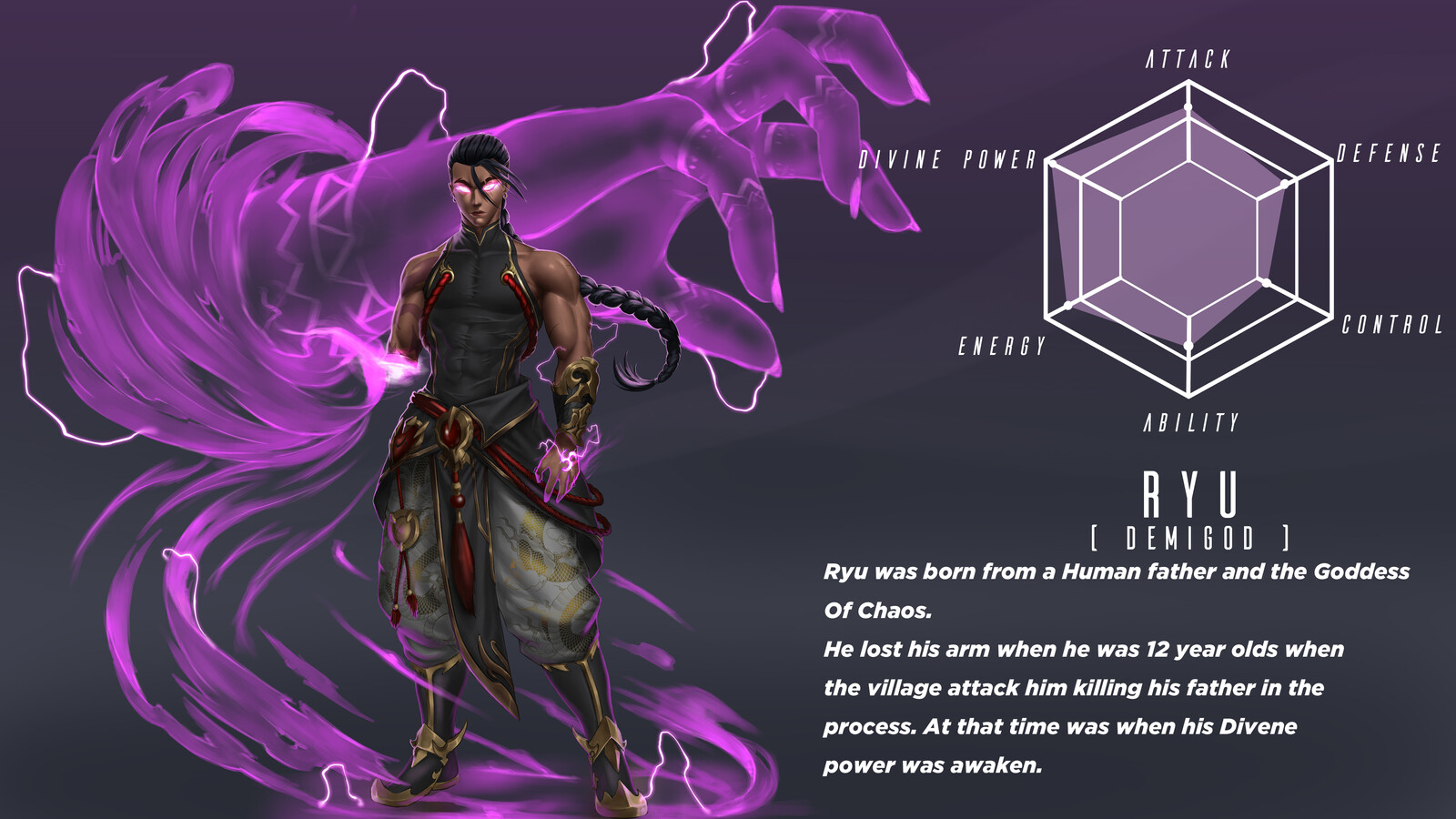 Raijin Art - Ryu - Skill Set