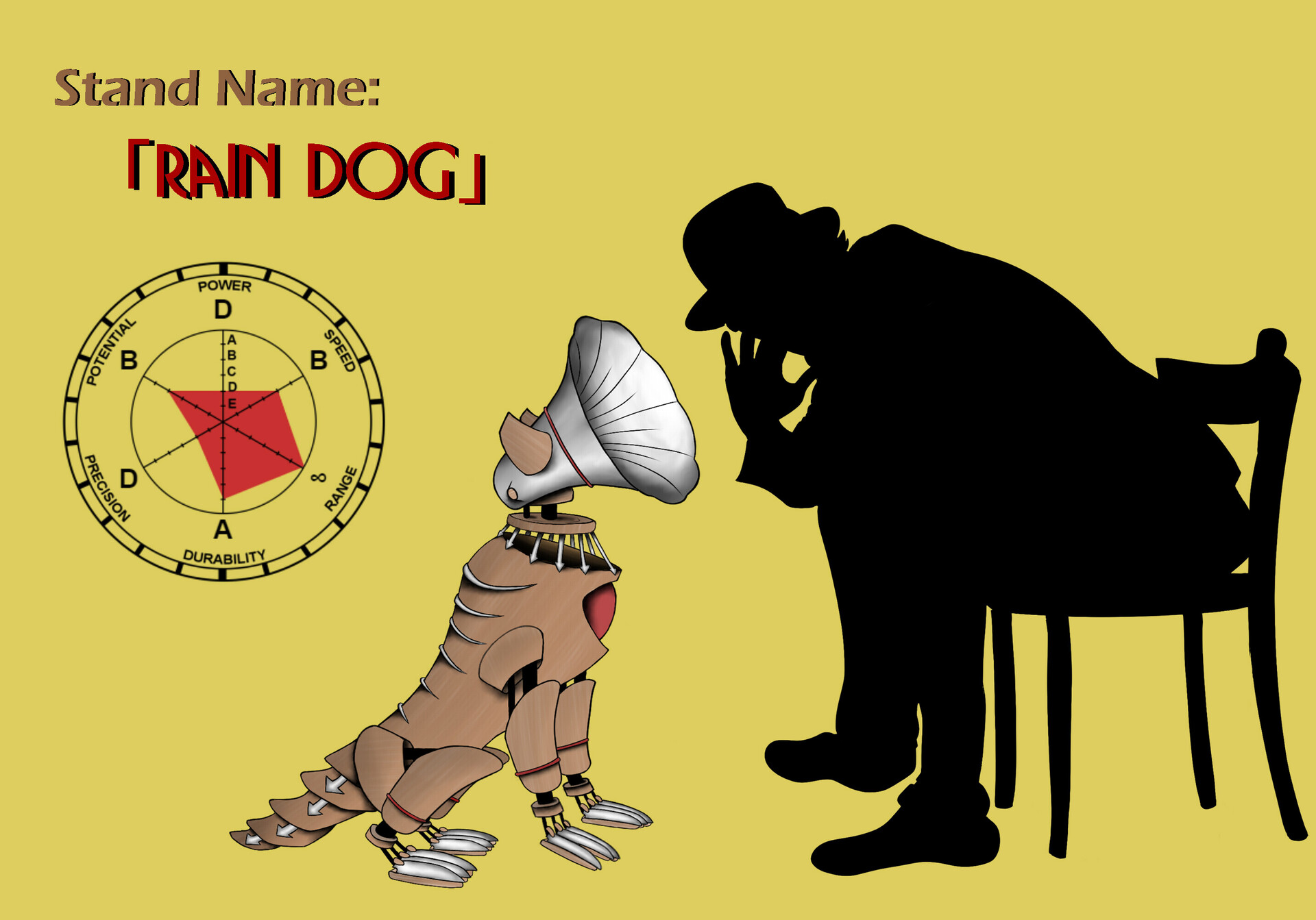 ArtStation - Rain Dog