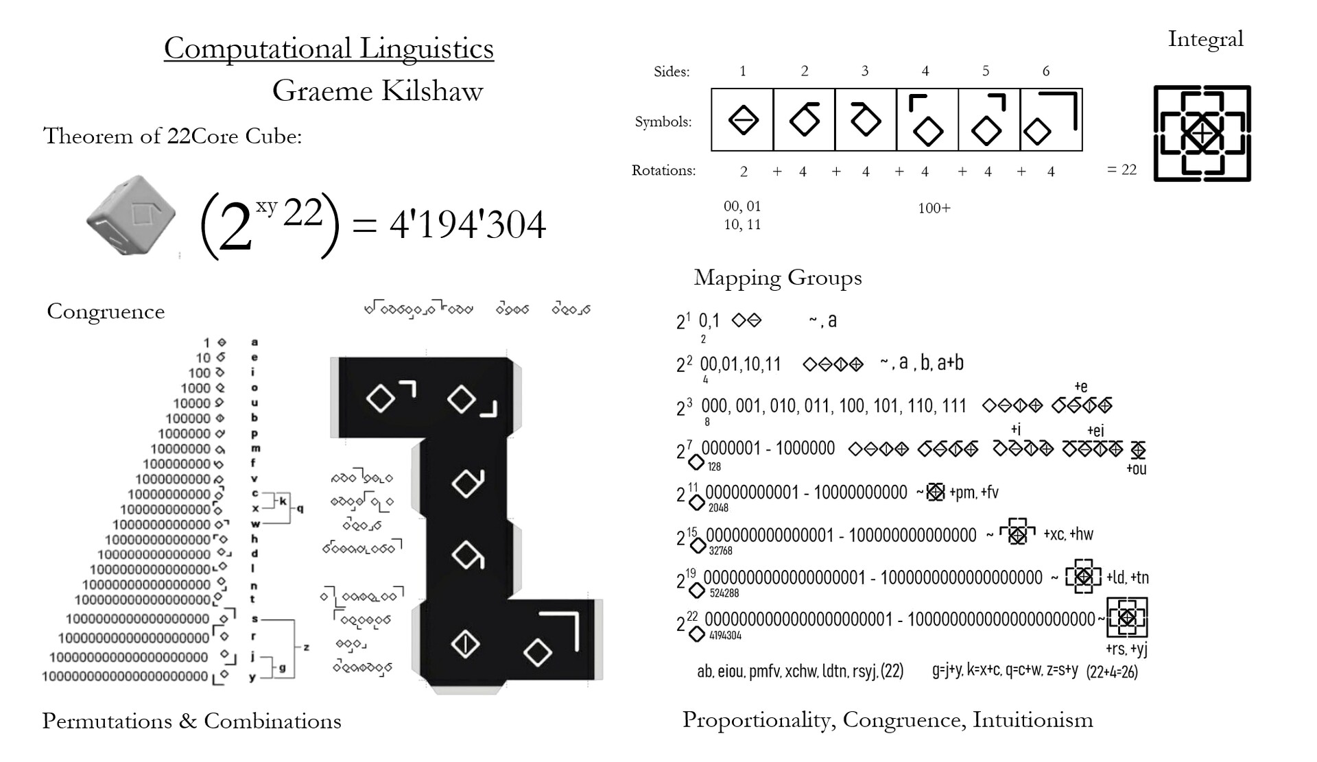 ArtStation - 22core visual binary cube code