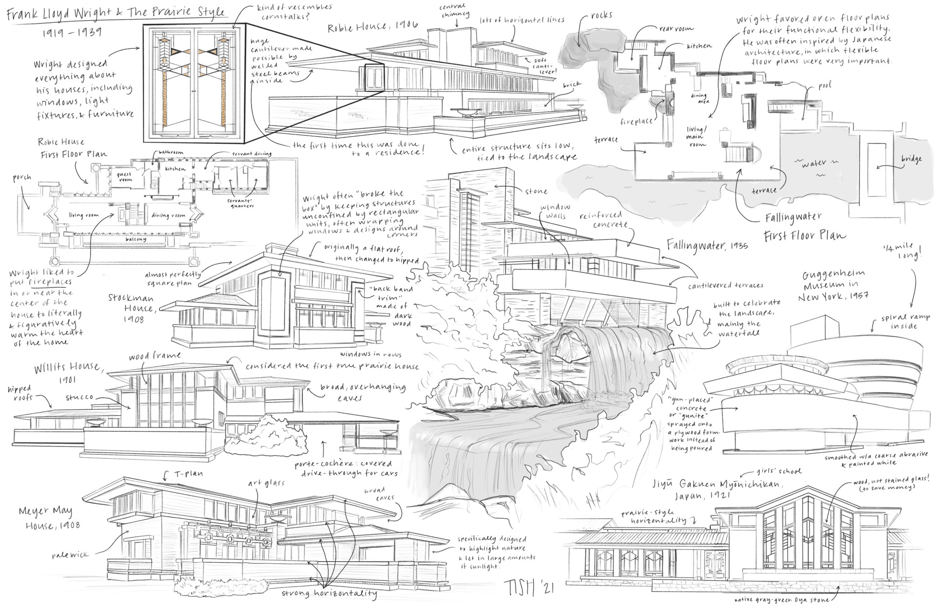 Letitia Longbons - Architecture Studies: Modernism