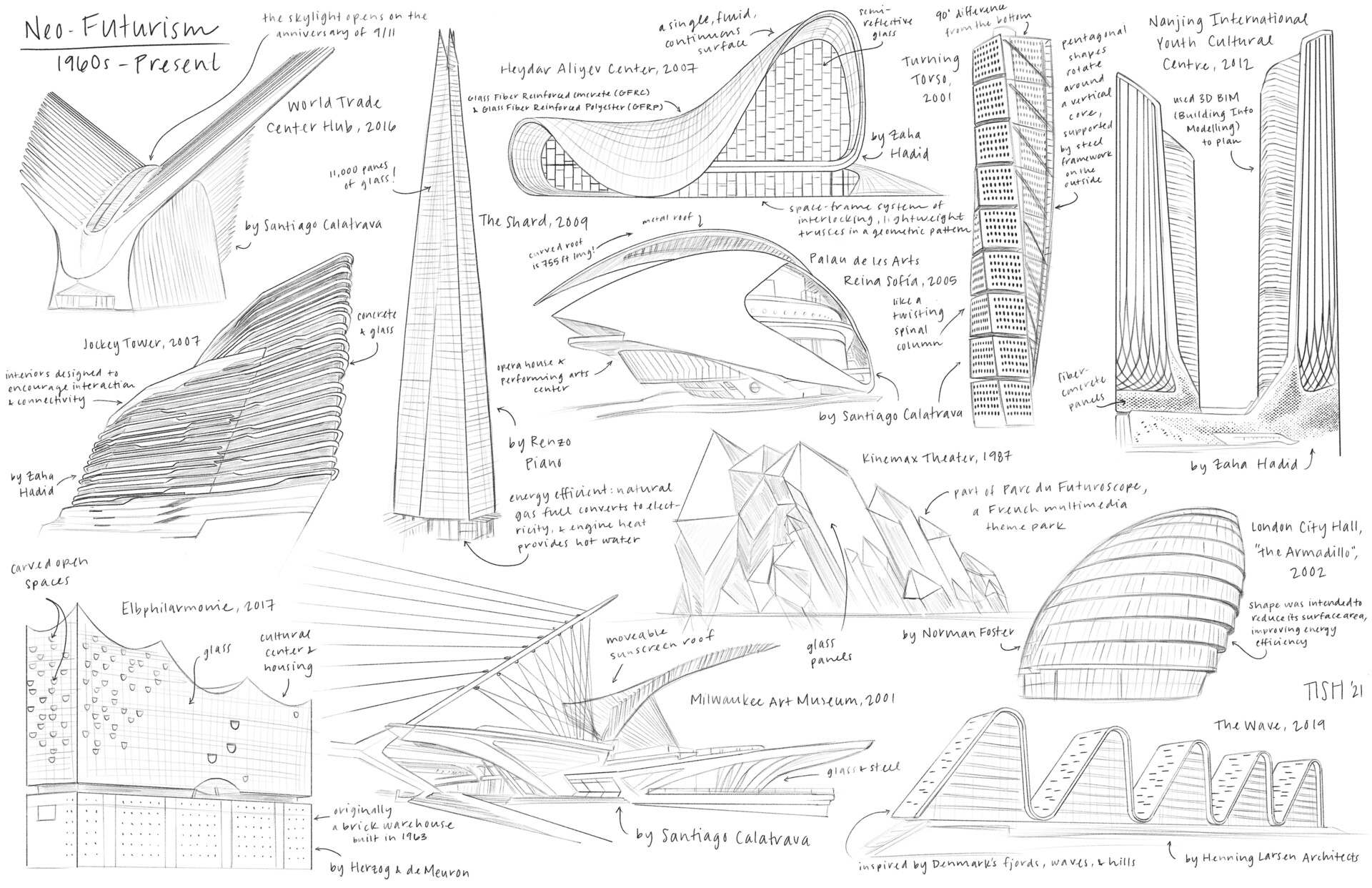 Postmodernist Architecture Sketch