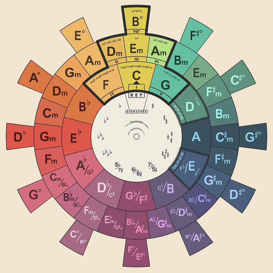 ArtStation - Chord Wheel