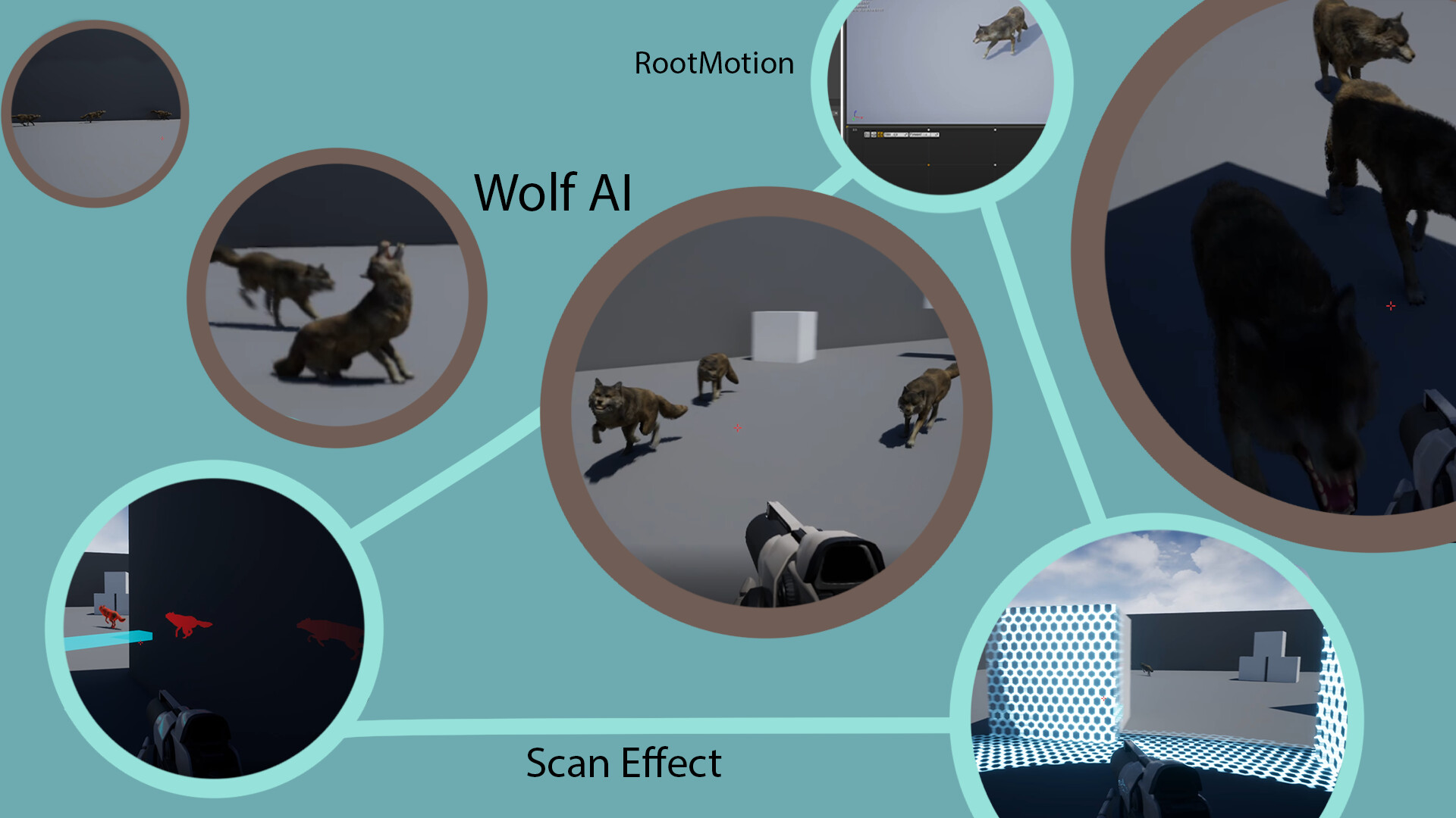Andrew Sheets - Wolf AI project.
