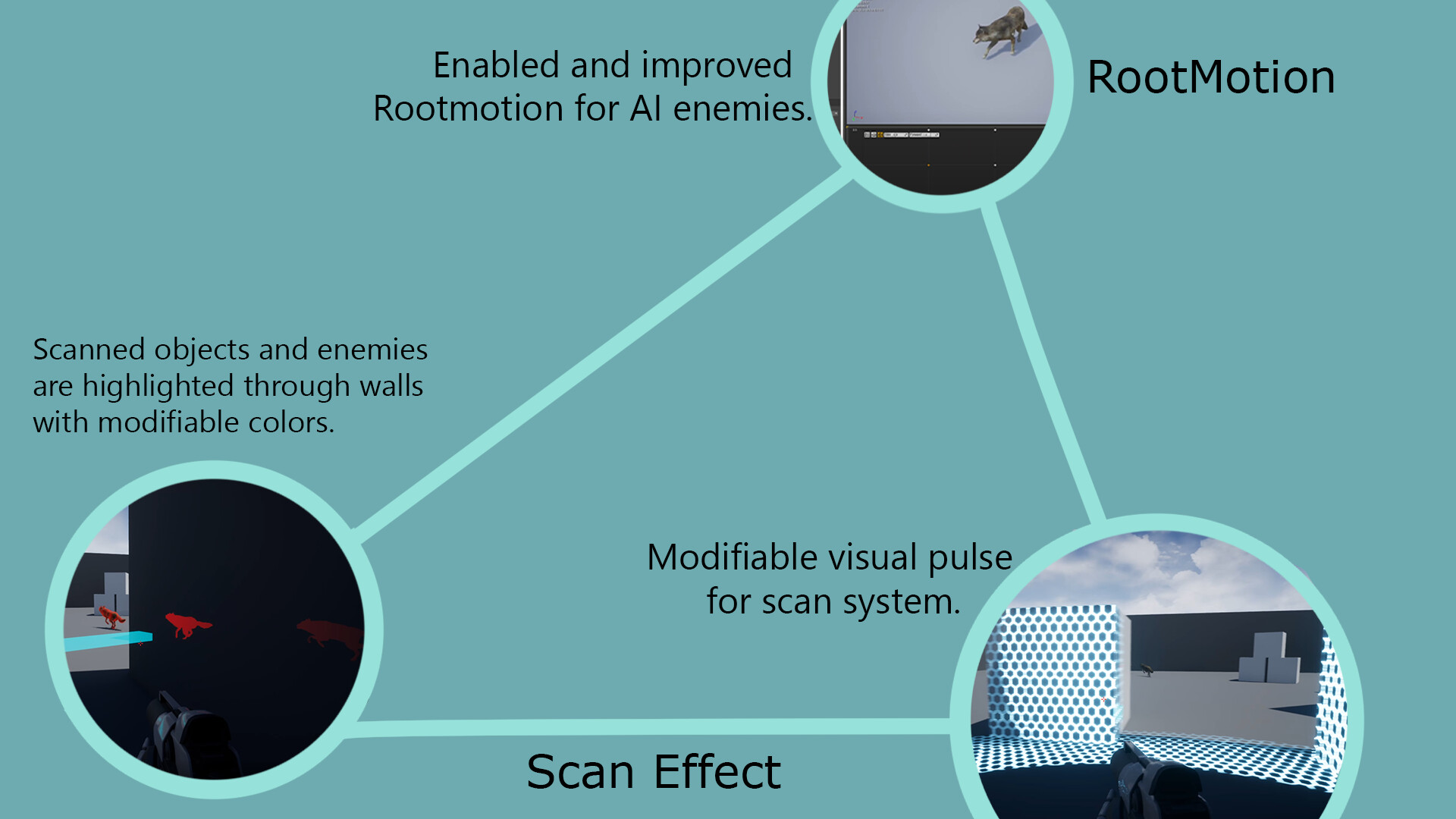 Andrew Sheets - Wolf AI project.