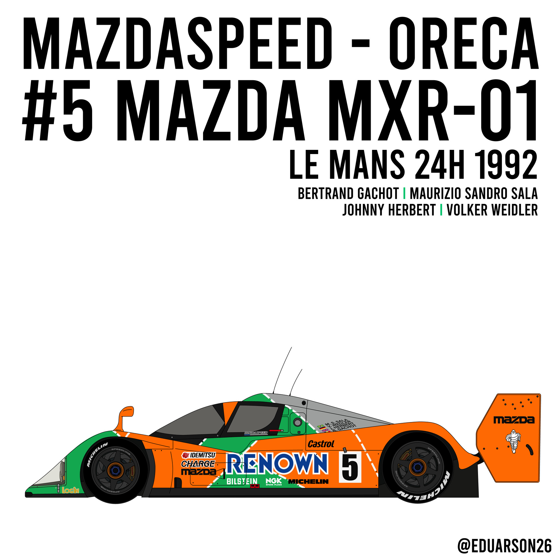ArtStation - 1992 Mazda MXR-01