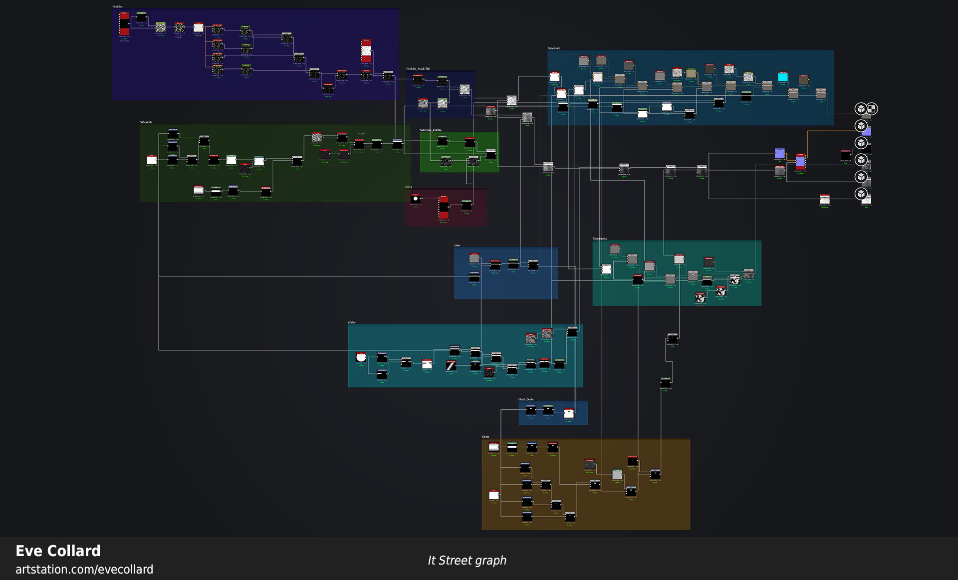 Eve Collard - Texture - It Street