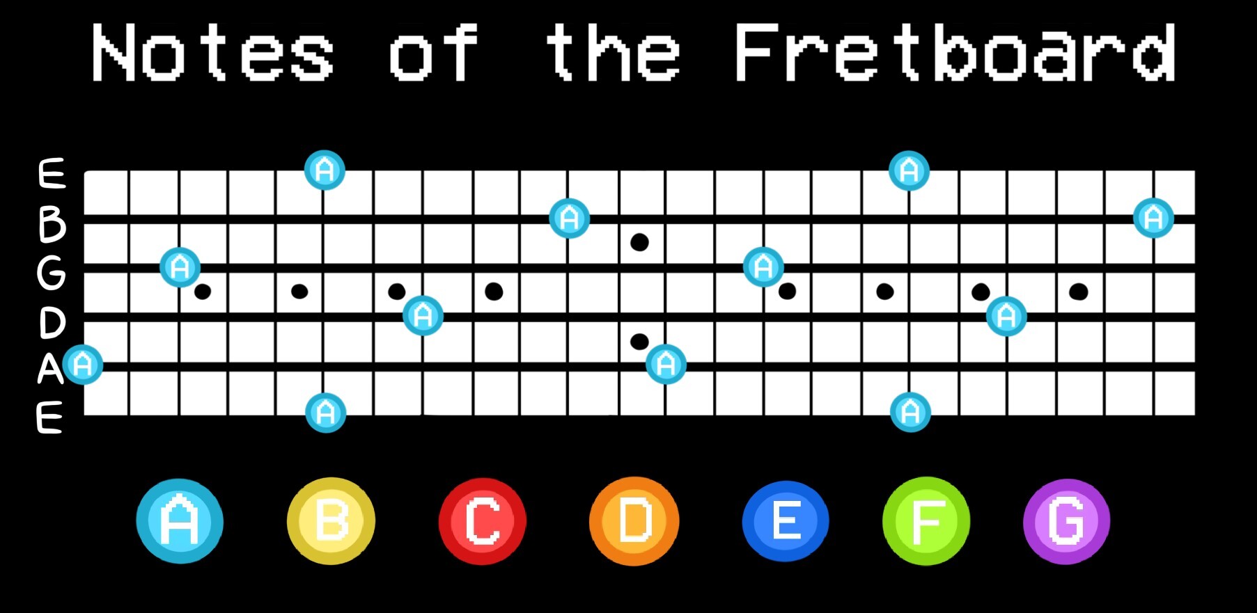 ArtStation - Music - Notes of the Guitar Fretboard