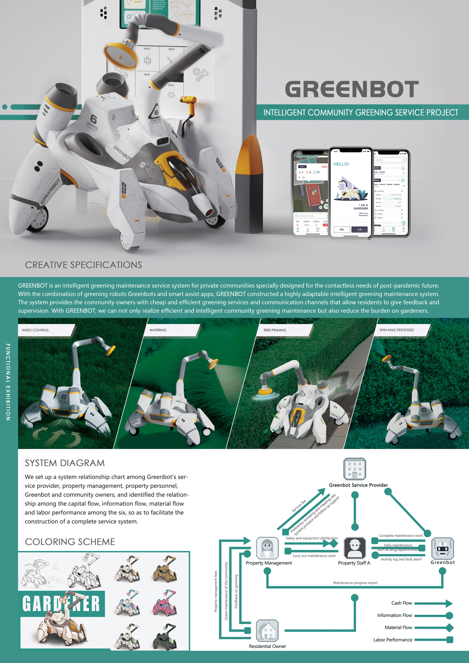 ArtStation - GREENBOT Intelligent Community Greening Service Project