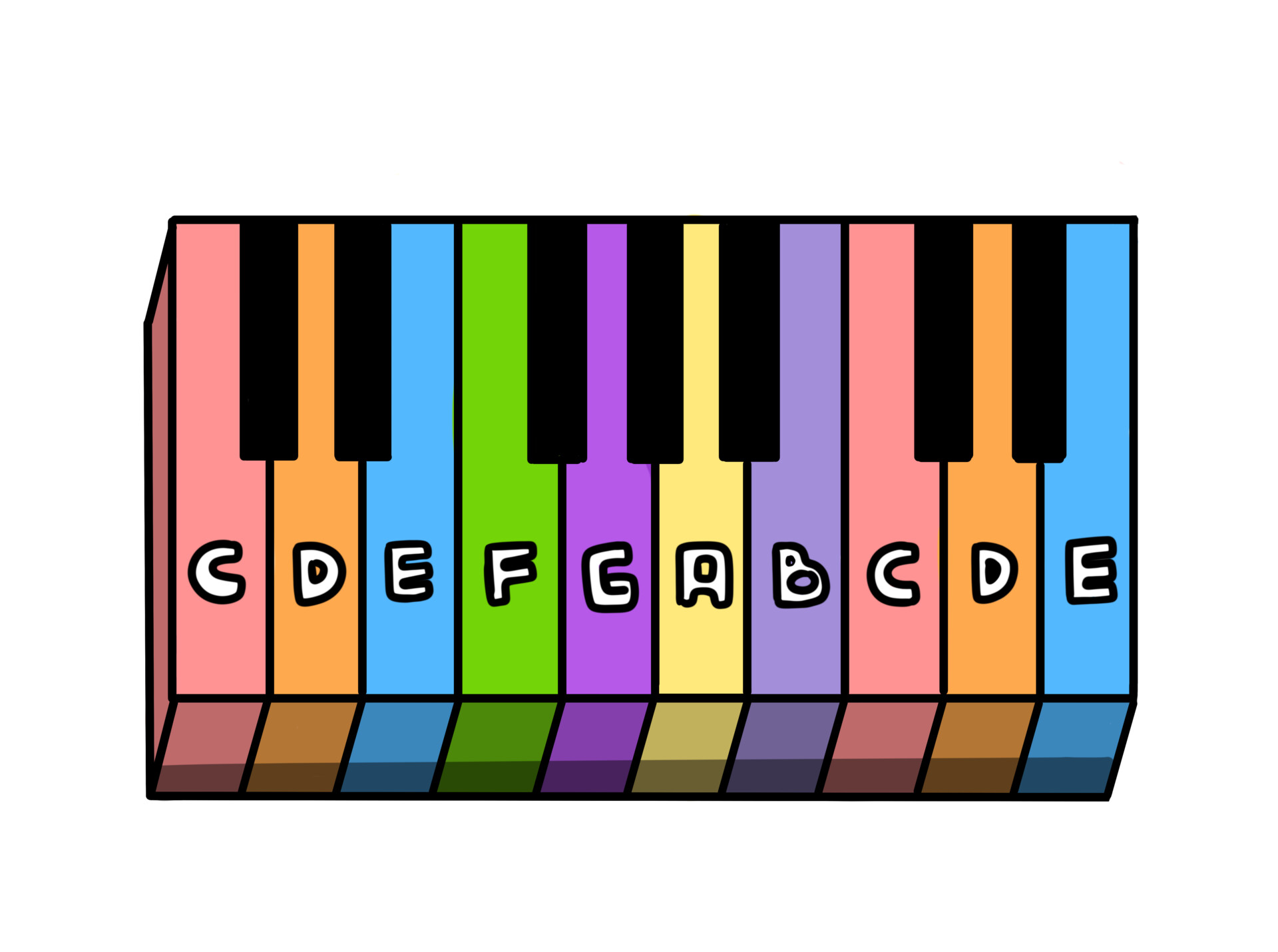 ArtStation - Piano Keys - Coloured Octave