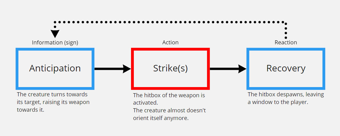 Guillaume - Soulslike Enemy AI Design