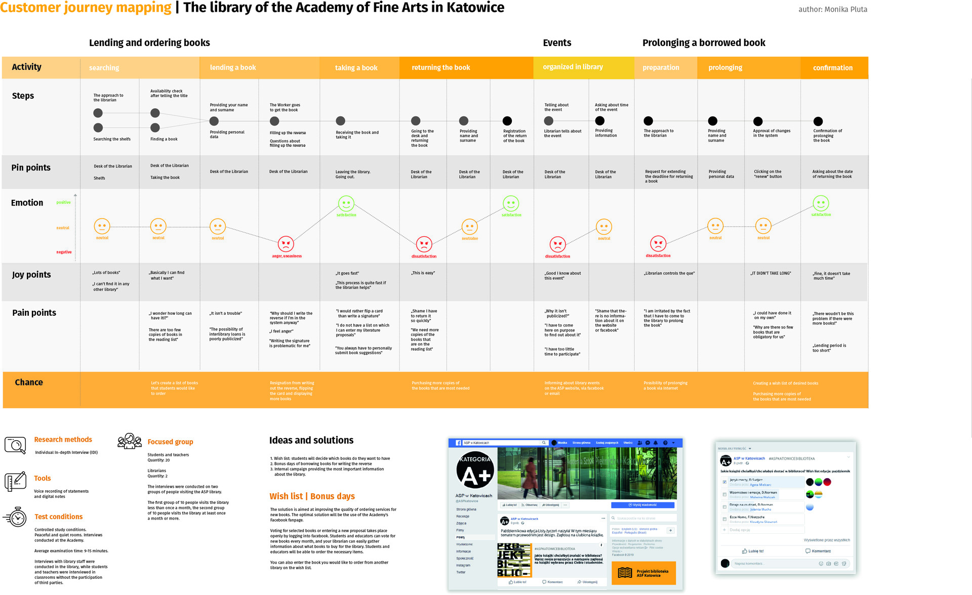 ArtStation - Customer Journey mapping | Library Framework