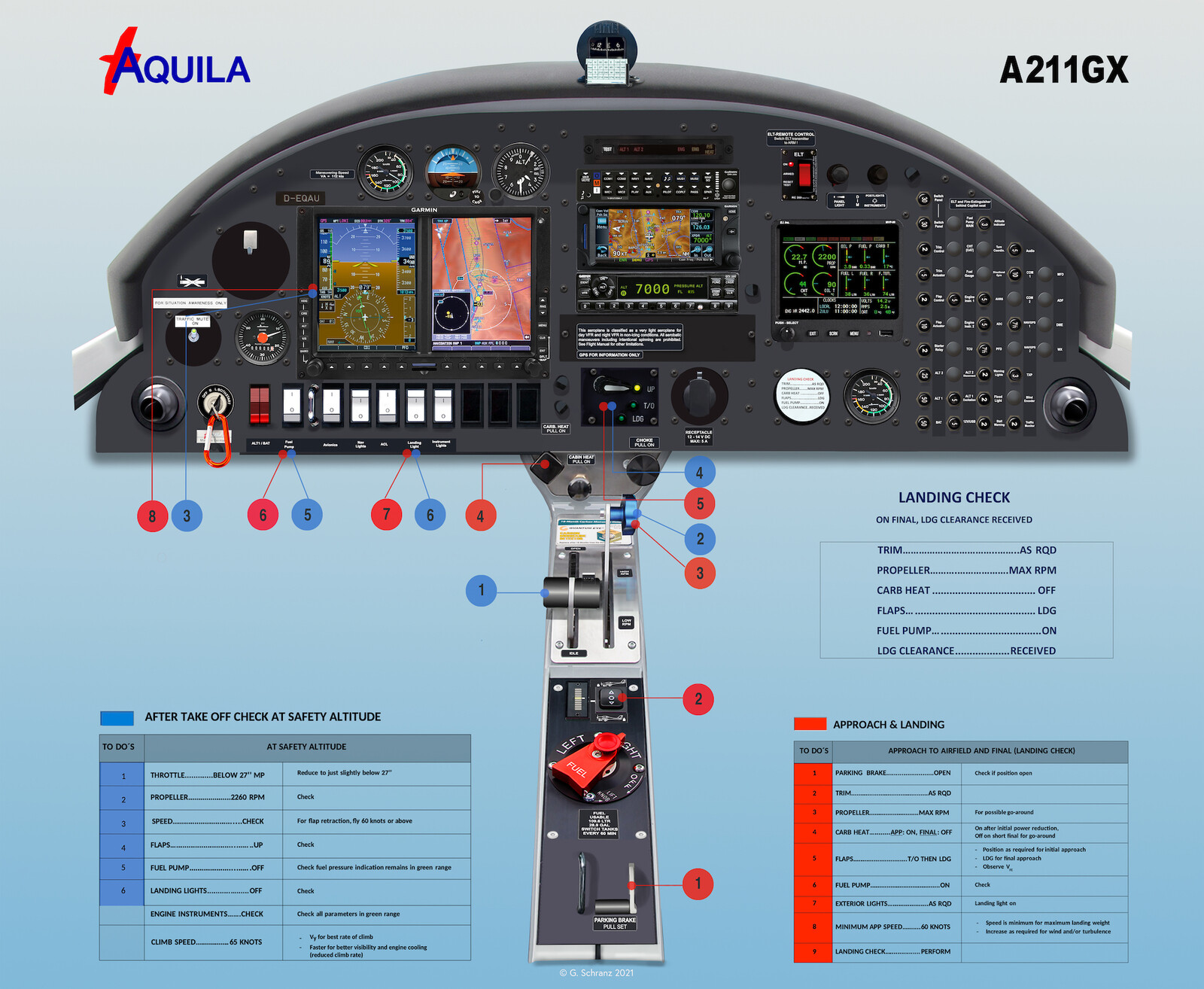 Tailor made Cutaways - Cockpits of Aircraft and Helicopter