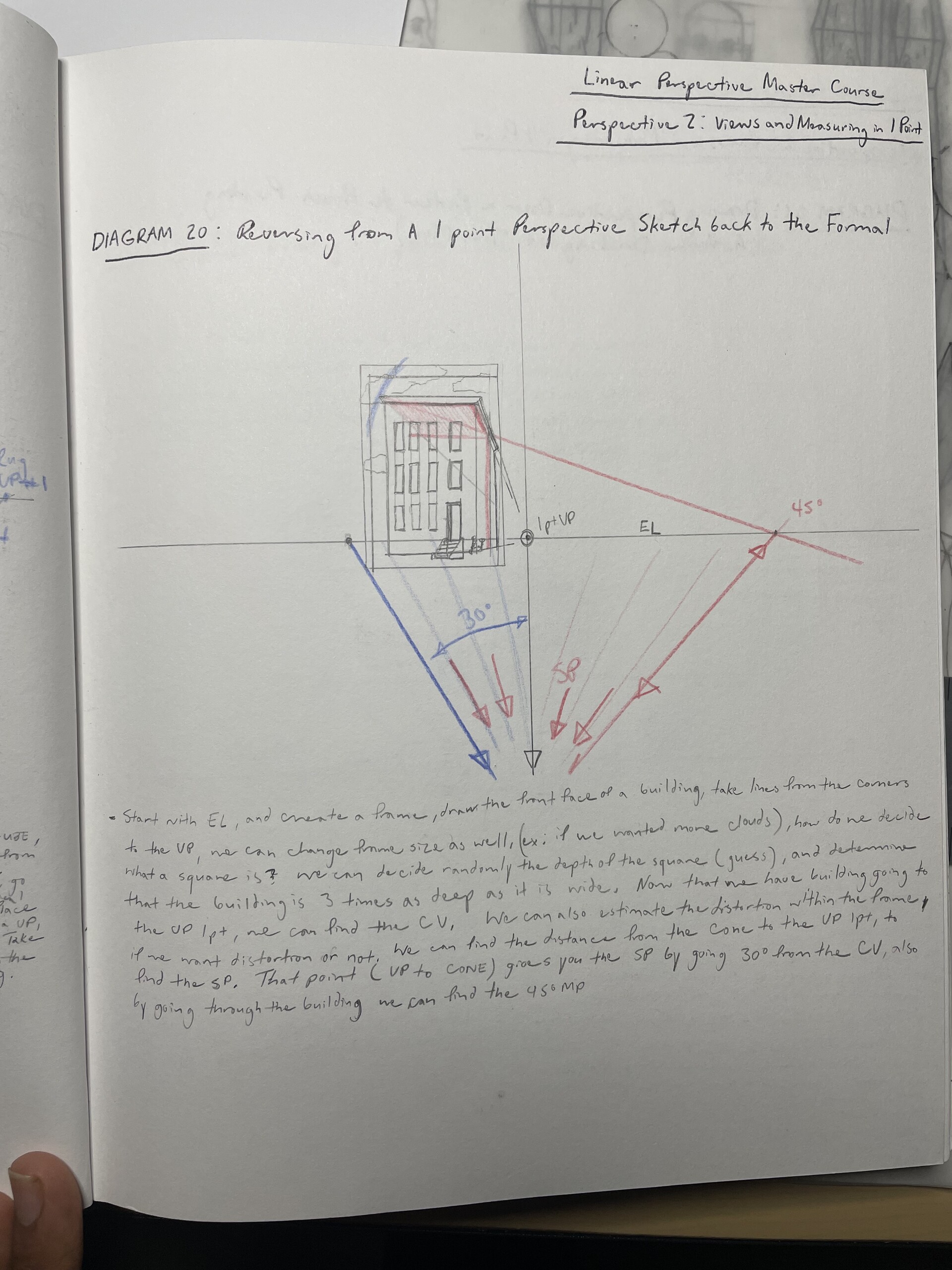 noselves - Perspective 2: Views and Measuring in 1 Point (NMA)