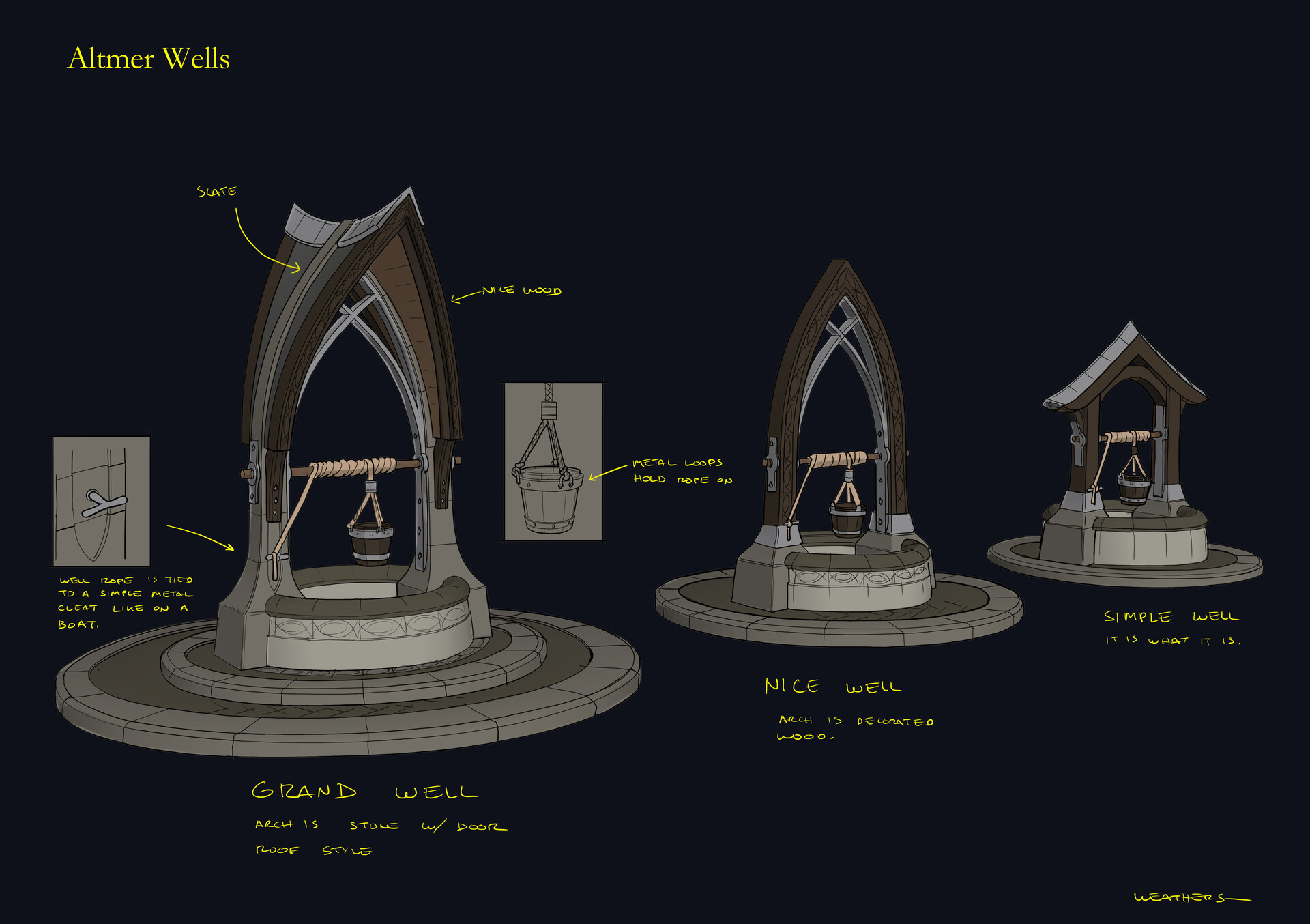 Mathew Weathers - Altmer Architecture Design, ESO