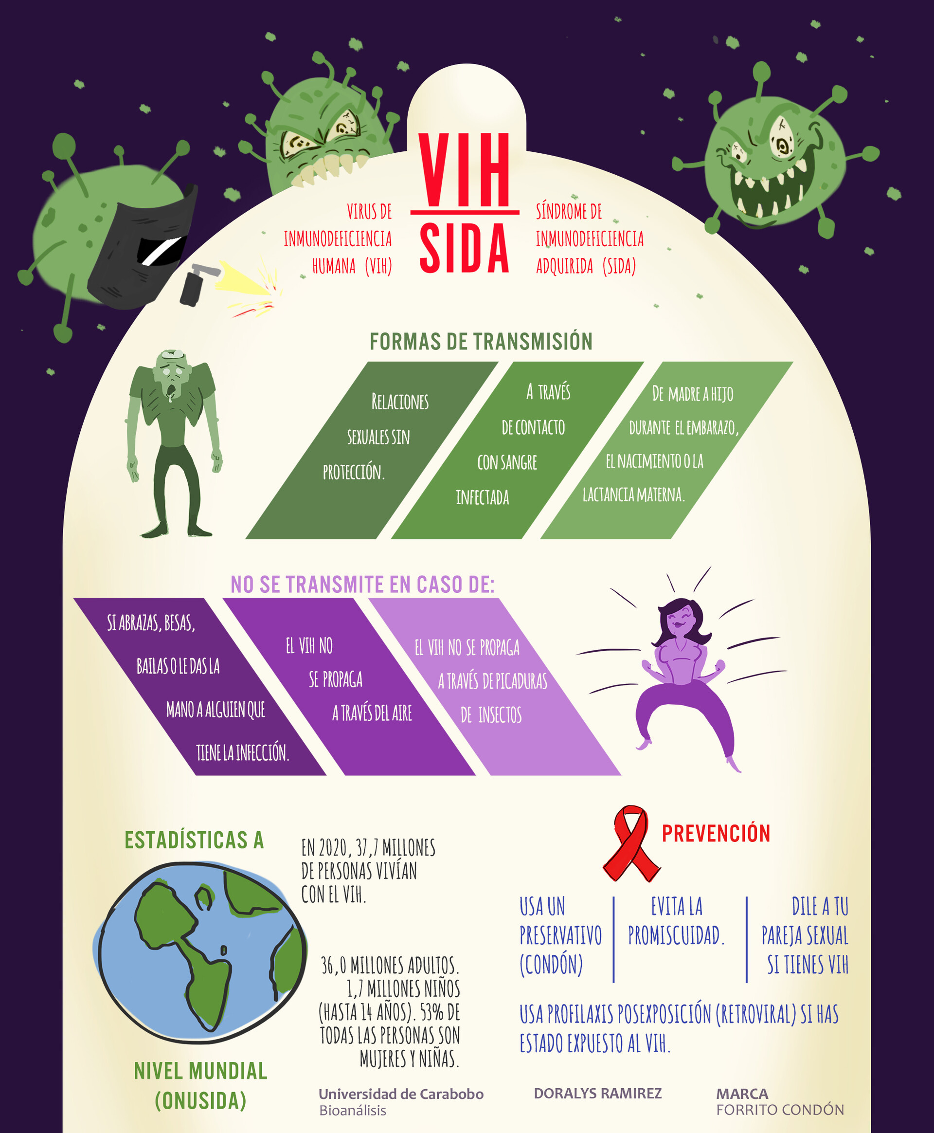ArtStation - VIH/SIDA - INFOGRAFÍA