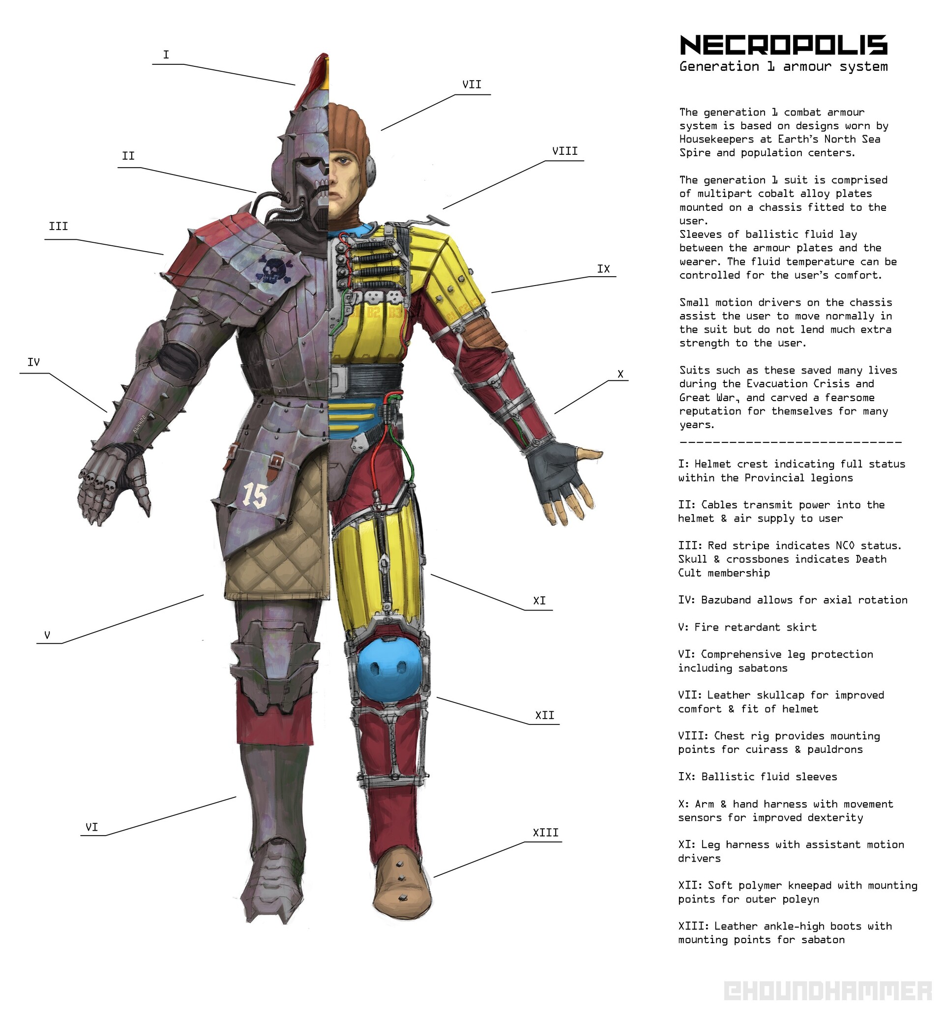 ArtStation - Necropolis: Generation 1 Armour System Overview