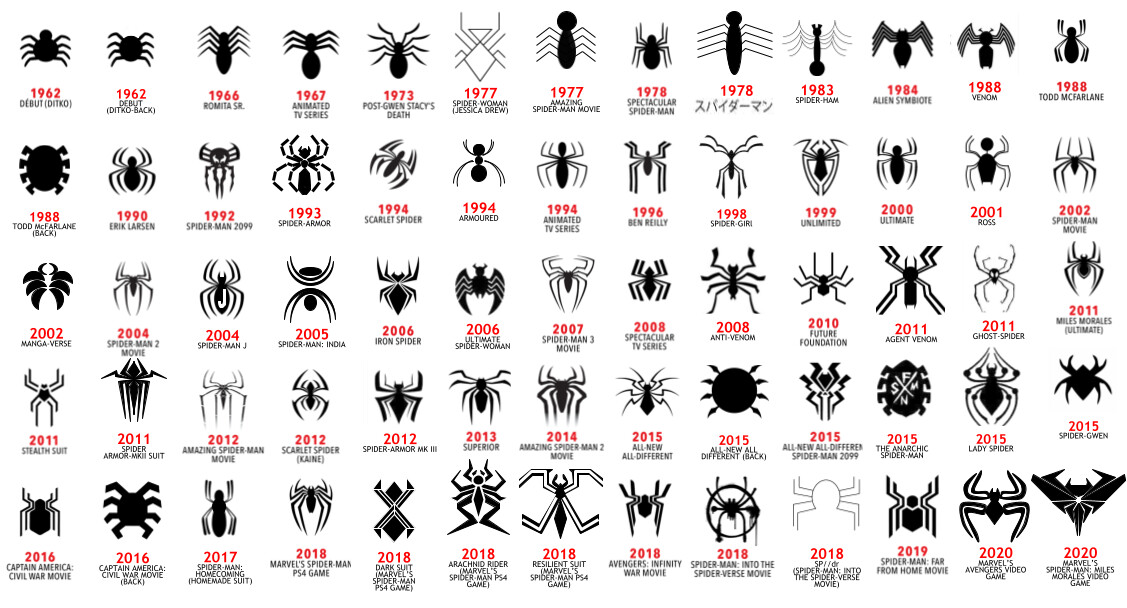 Demogorgon - Spider-Man Symbols Through the Years