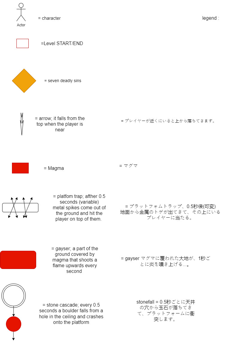 ArtStation - Level Design mockup