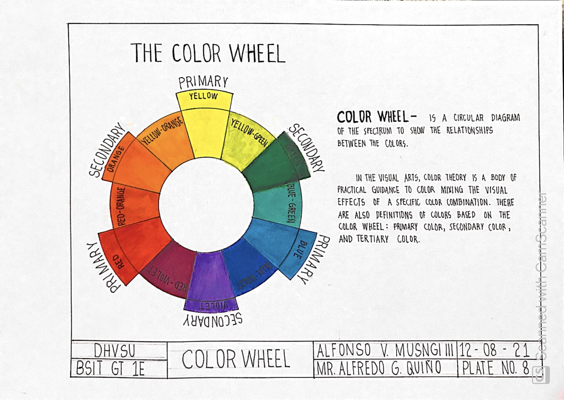 ArtStation - Plate No. 8 - Color Wheel