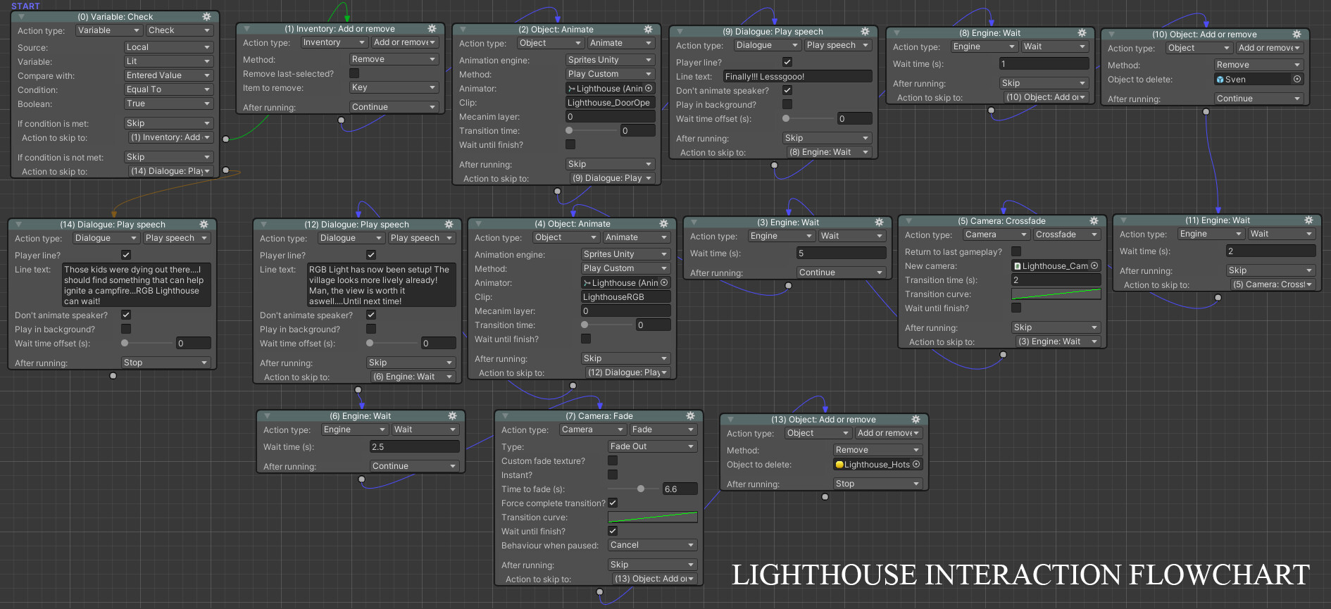 Cherian Idicula - Noble Triumphs - Game Prototype