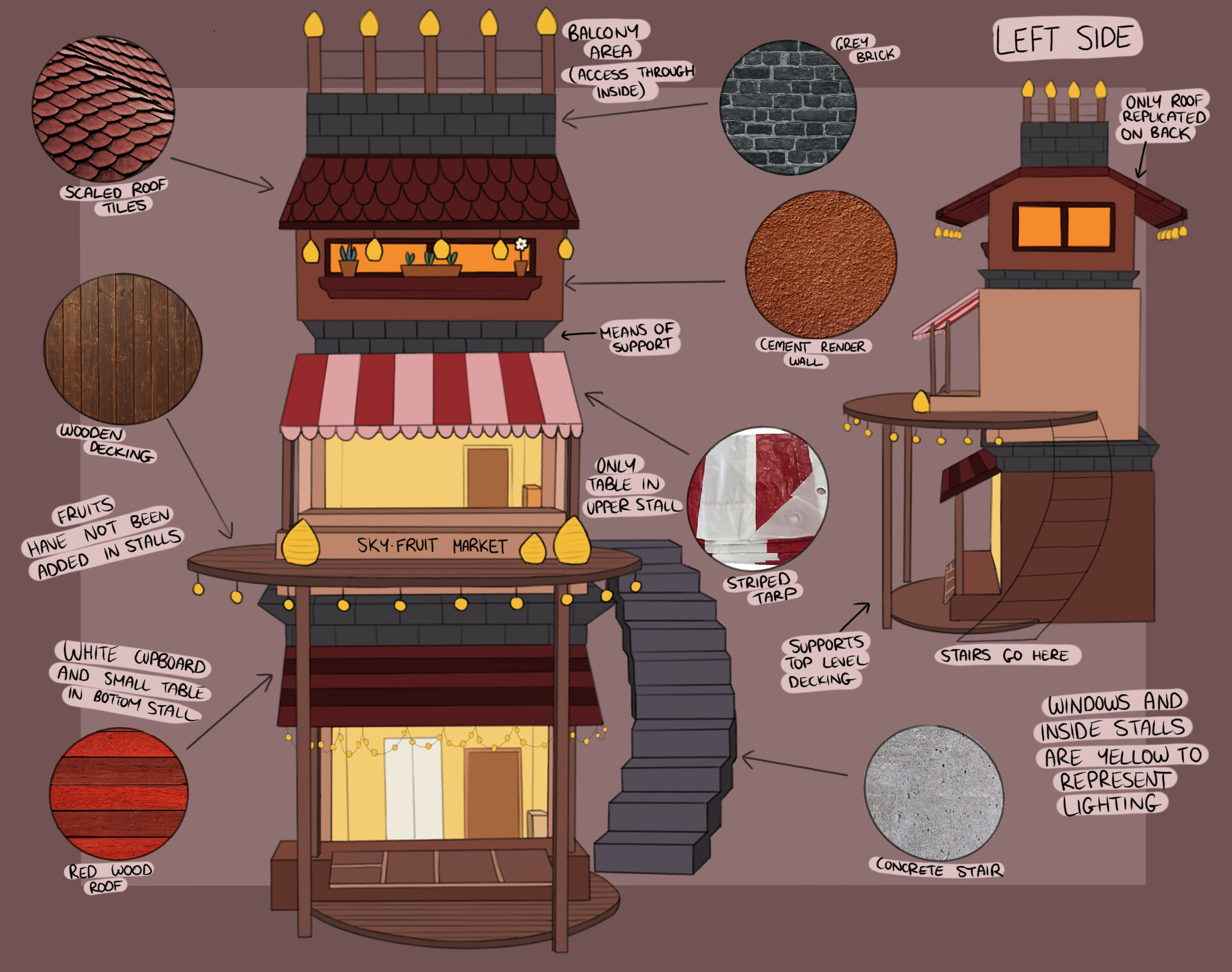 Kat aka SunsetScorpion - SkyStall Isles Structure Callout Sheets