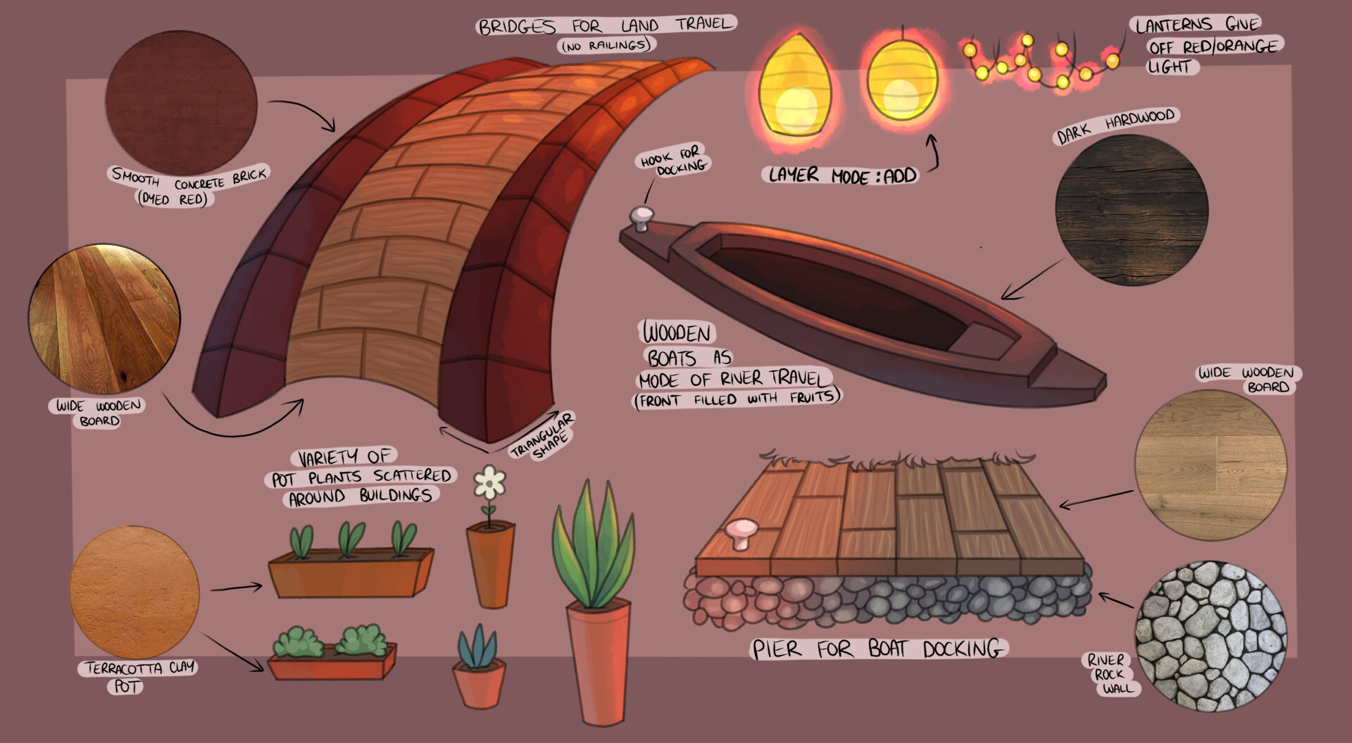 Kat aka SunsetScorpion - SkyStall Isles Structure Callout Sheets