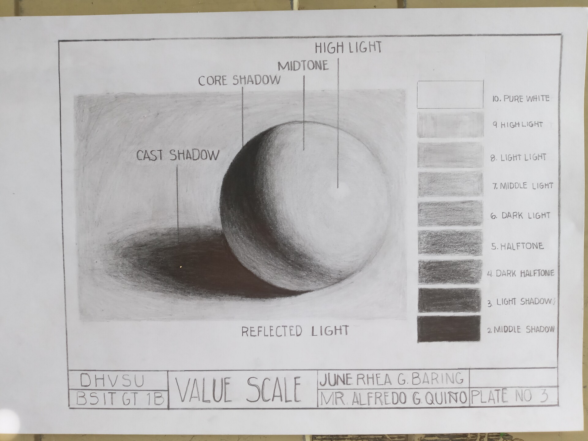 ArtStation - PLATE NO: 3 VALUE SCALE