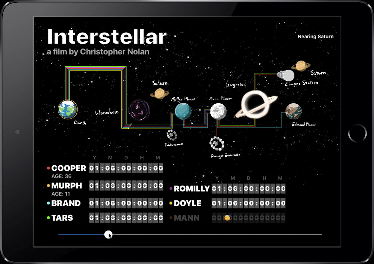 infographie interstellar timeline