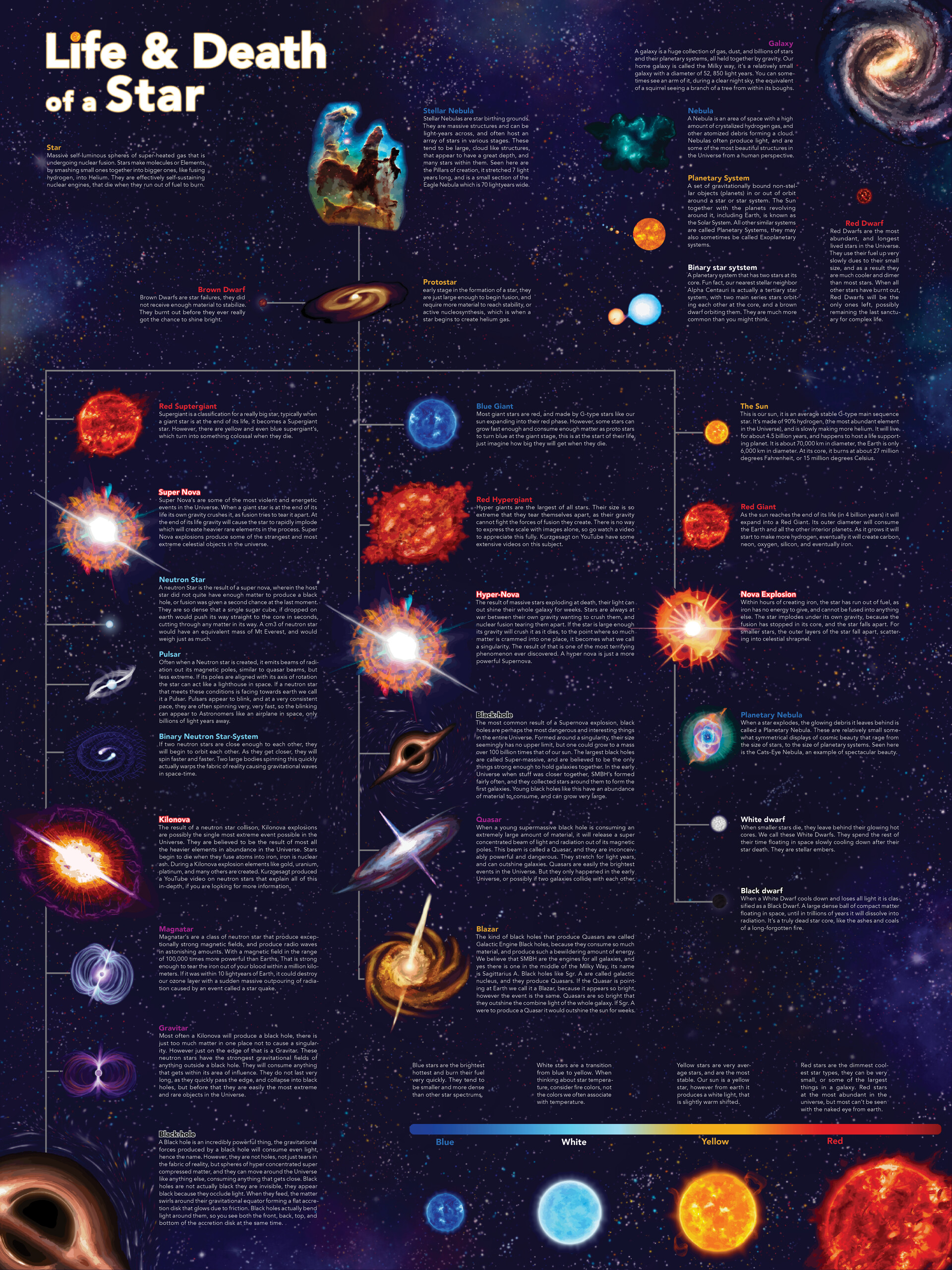 Death Of A Star Astronomy