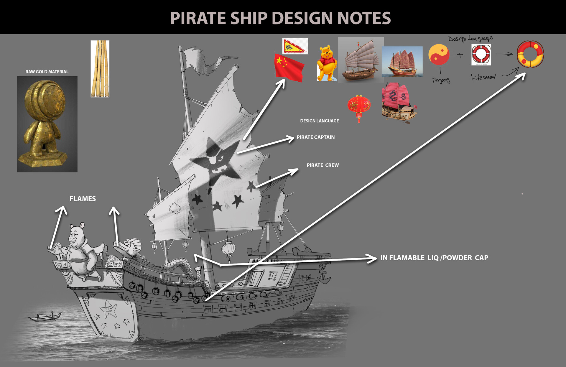 Pirate Ship Layout
