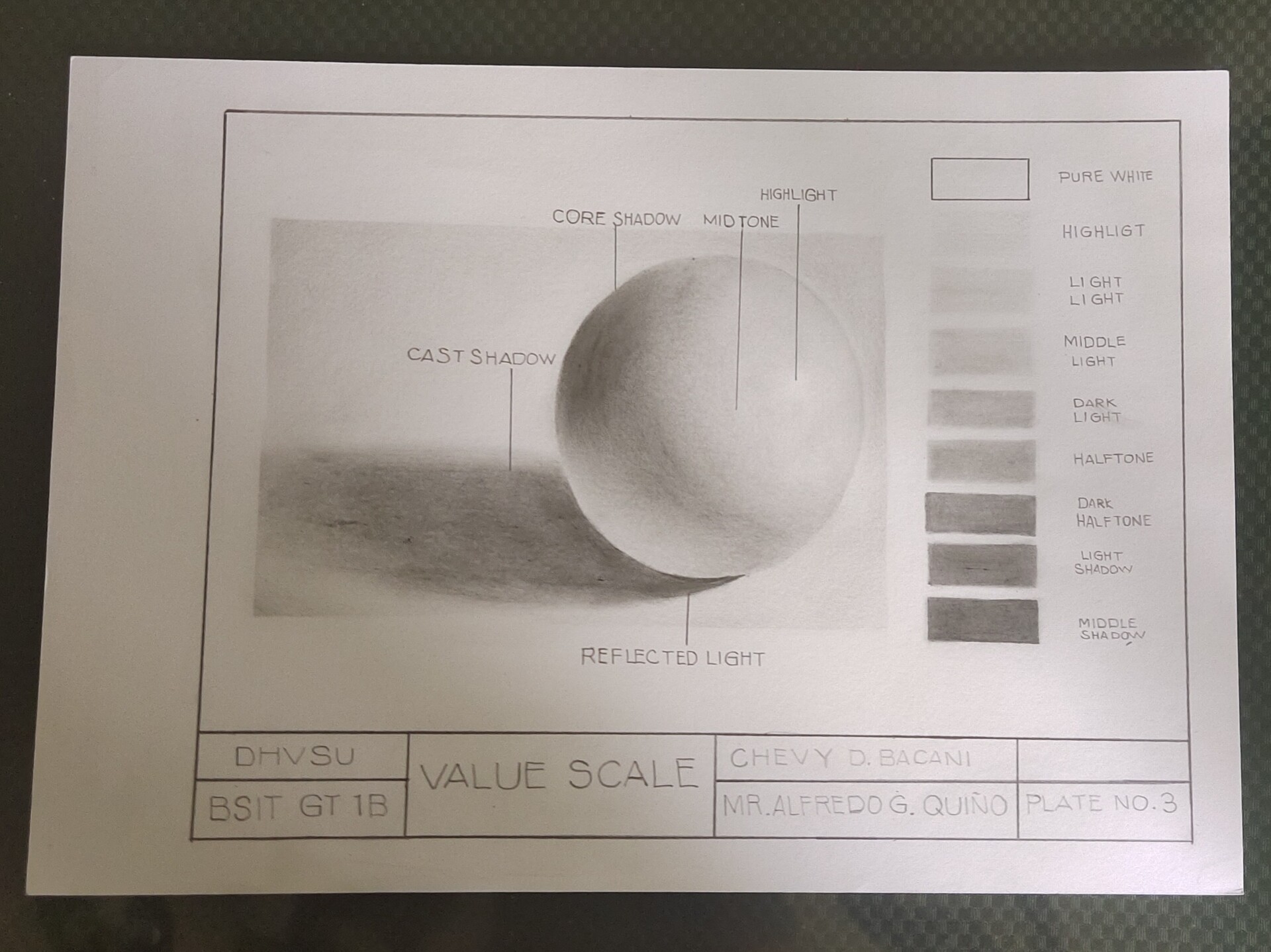 ArtStation - Plate No. 3 VALUE SCALE