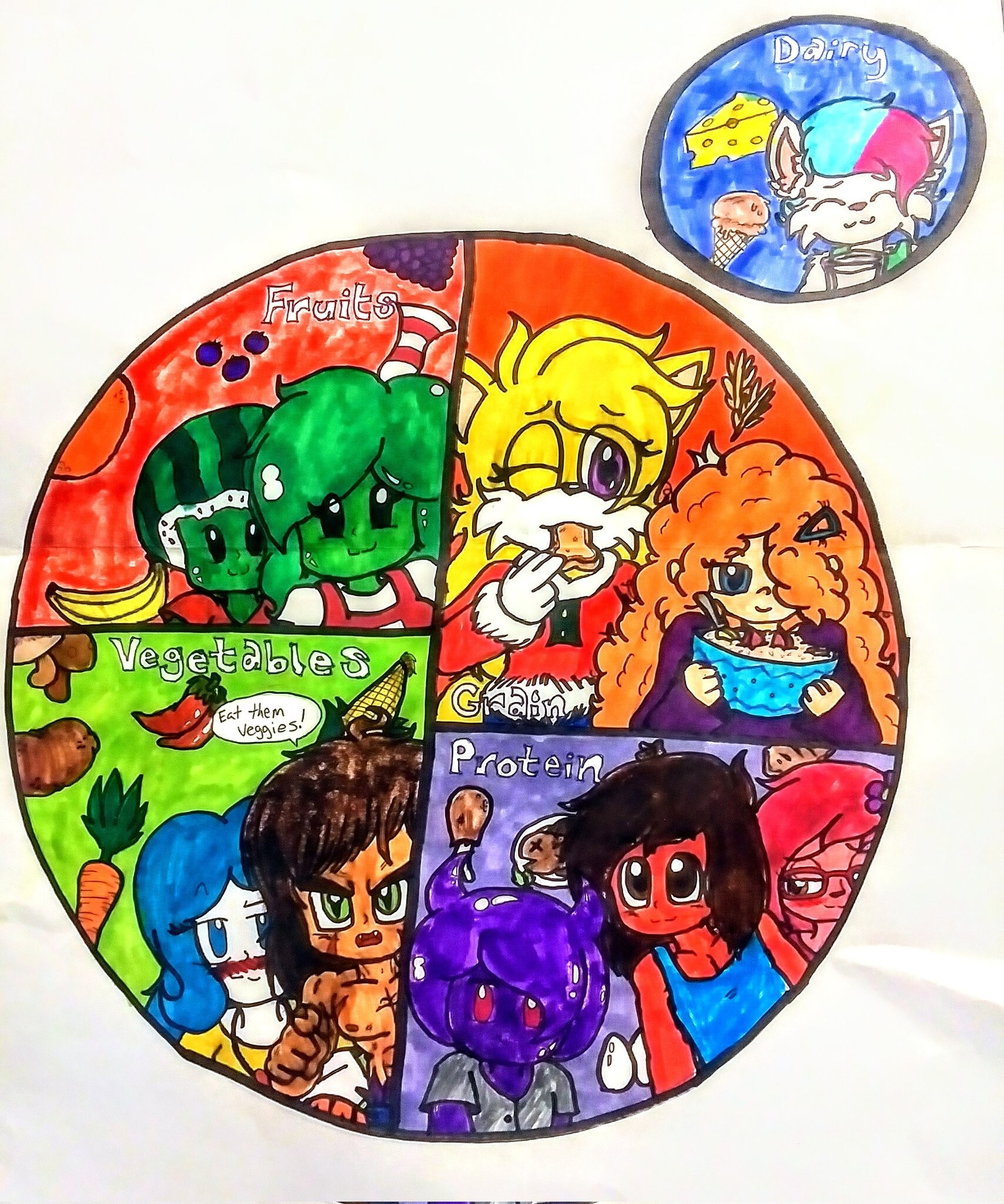 ArtStation - Food Guide