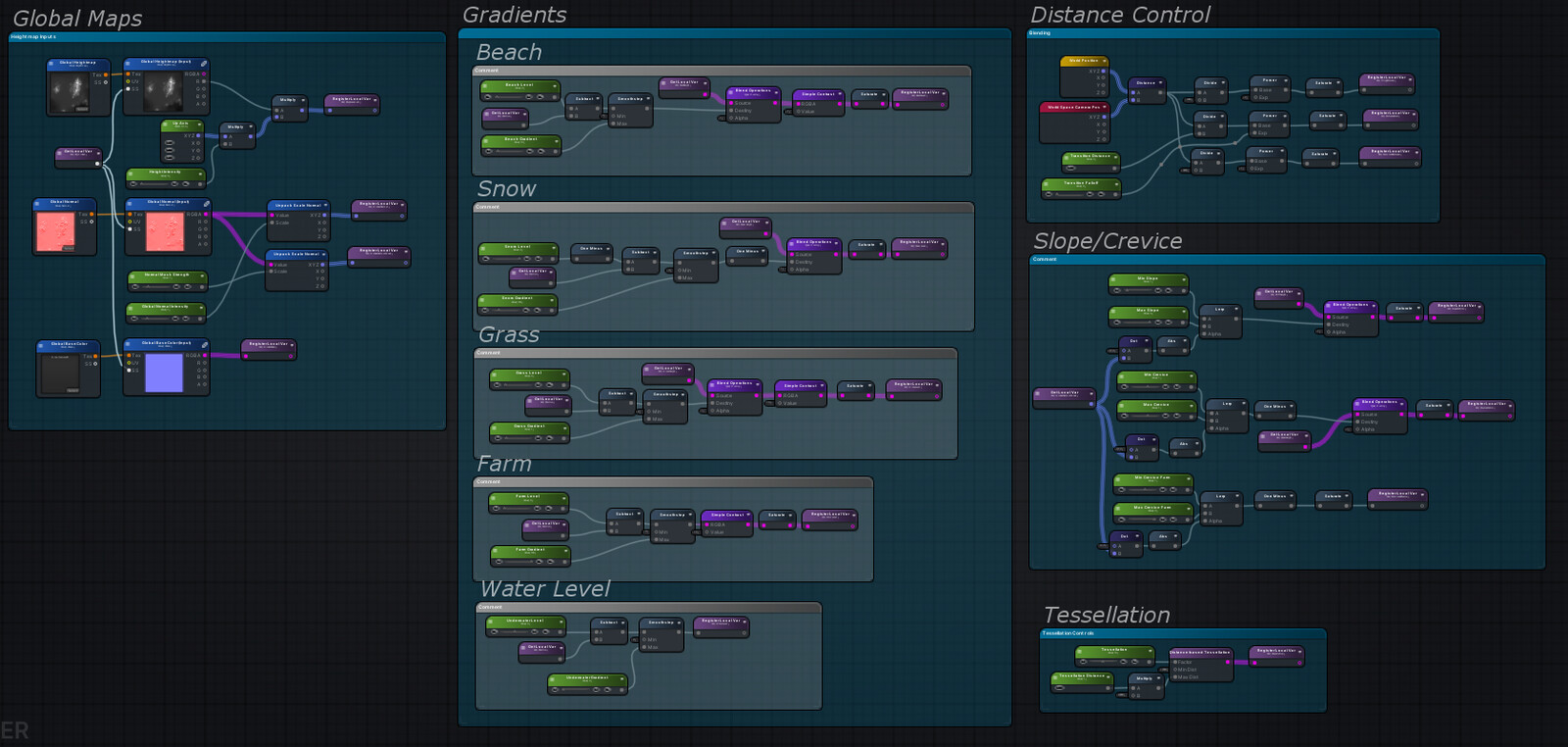 Andi Vasevski - Procedural Terrain Auto-Material - Unity & Amplify ...
