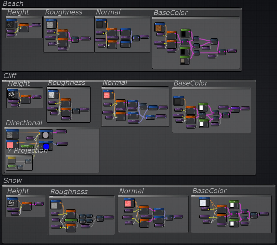 Andi Vasevski - Procedural Terrain Auto-Material - Unity & Amplify ...