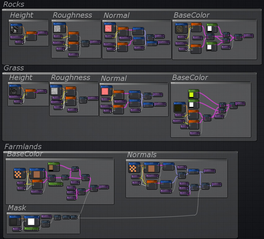 Andi Vasevski - Procedural Terrain Auto-Material - Unity & Amplify ...