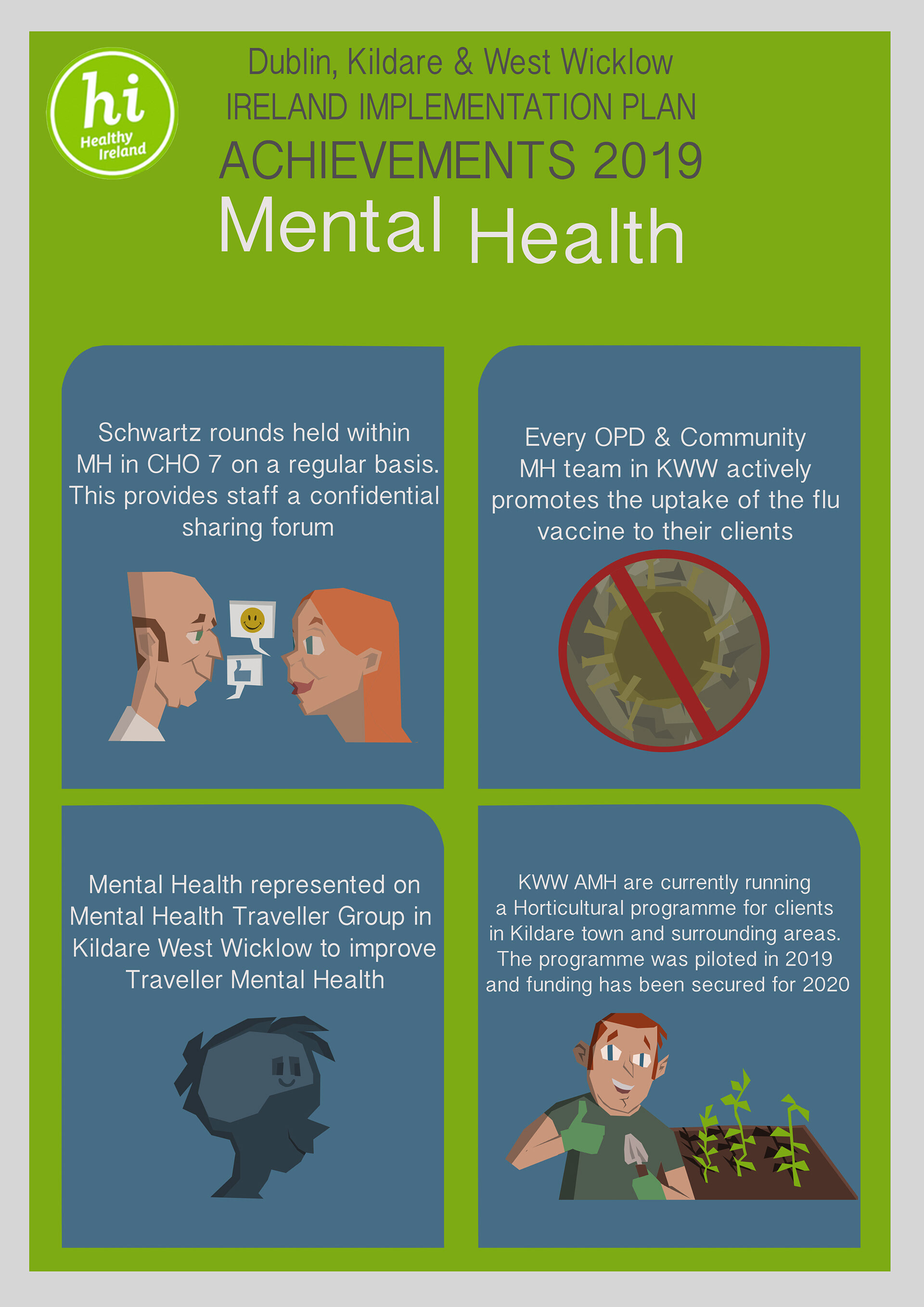 Cormac Logan - HSE Healthy Ireland Posters