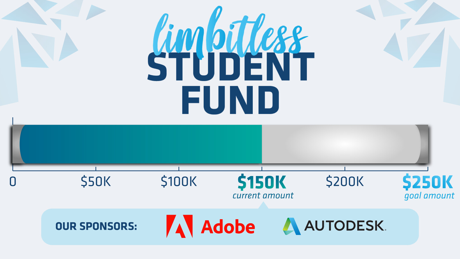 Abigail (Ab) Wilkinson - Limbitless Solutions Student Funding Graphics ...