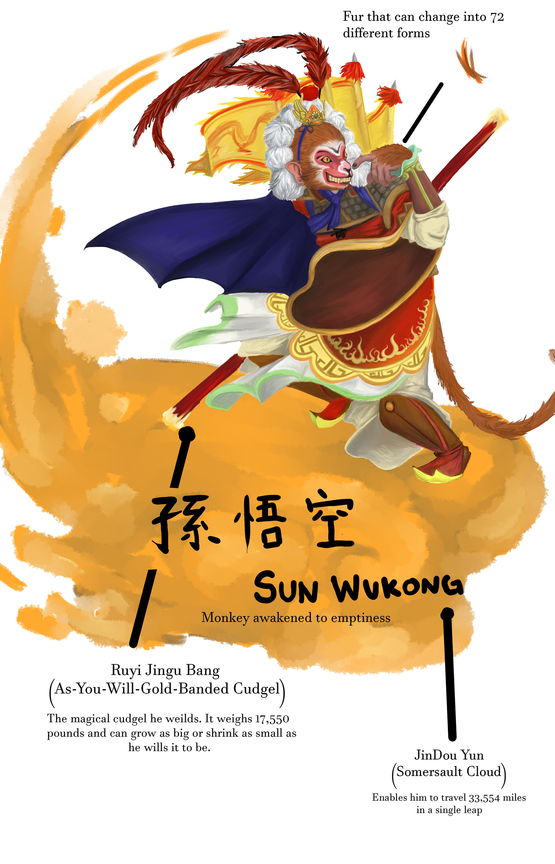 ArtStation - Sun Wukong informational card