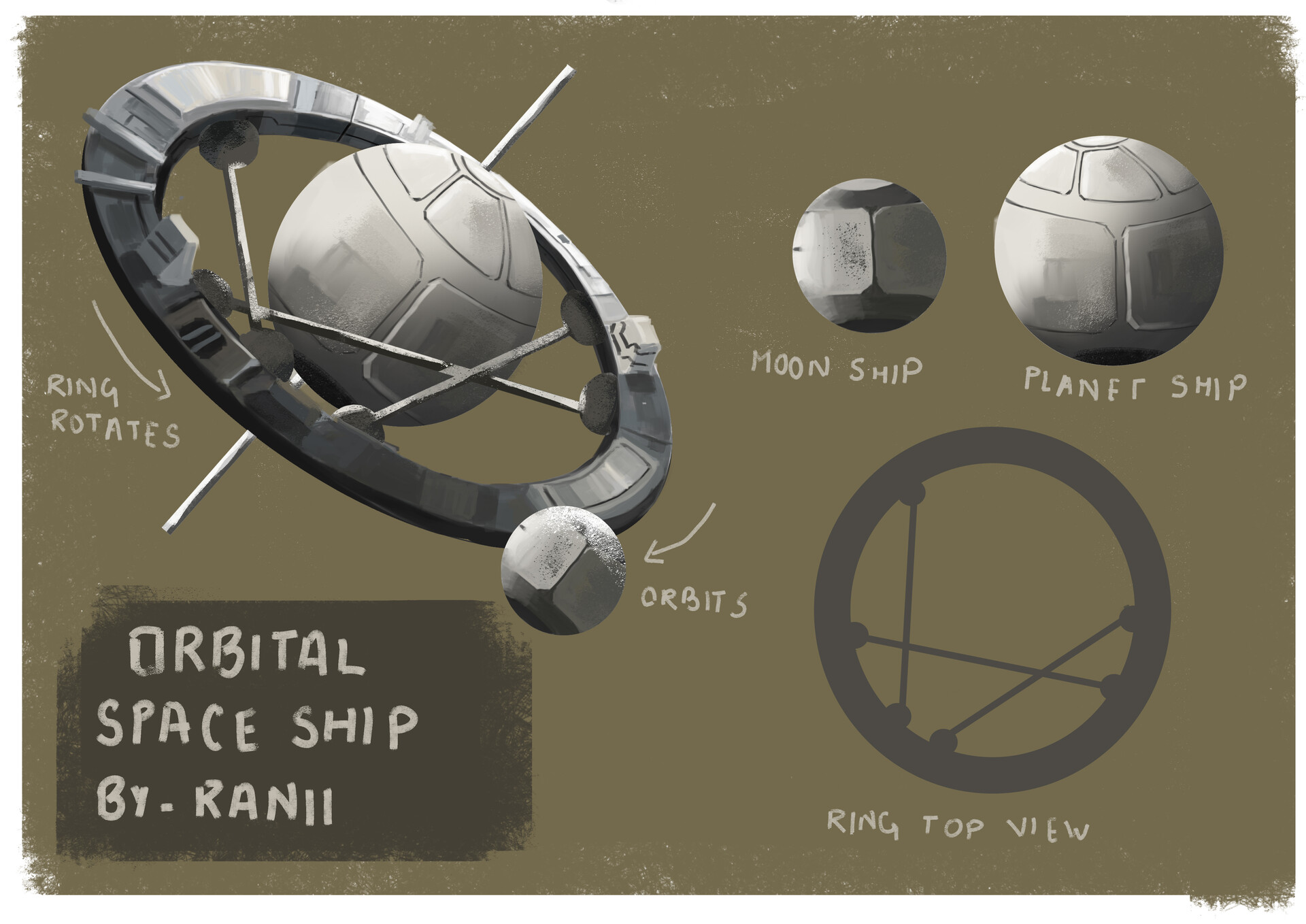 ArtStation - Planet ship- concept sheet