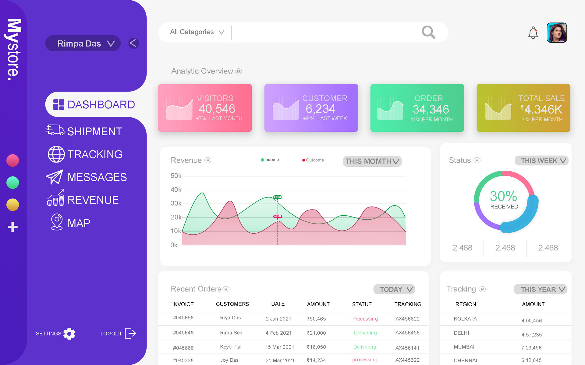 ArtStation - WEB UI DESIGN
