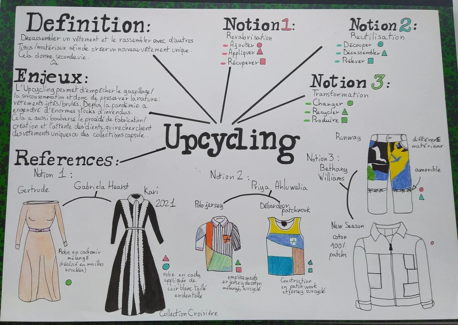 ArtStation - Upcycling